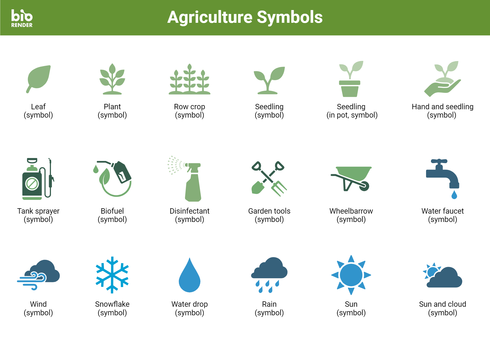 Icon Pack - Agriculture Symbols | BioRender Science Templates