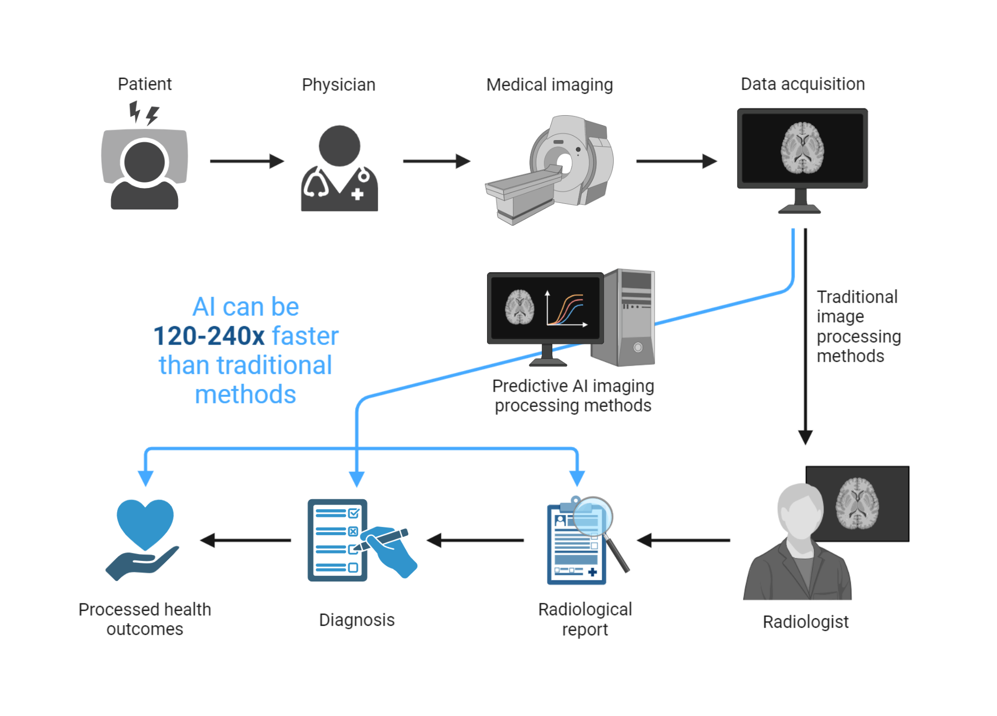 Biomedical Image Analysis (AI vs Traditional Techniques) | BioRender ...