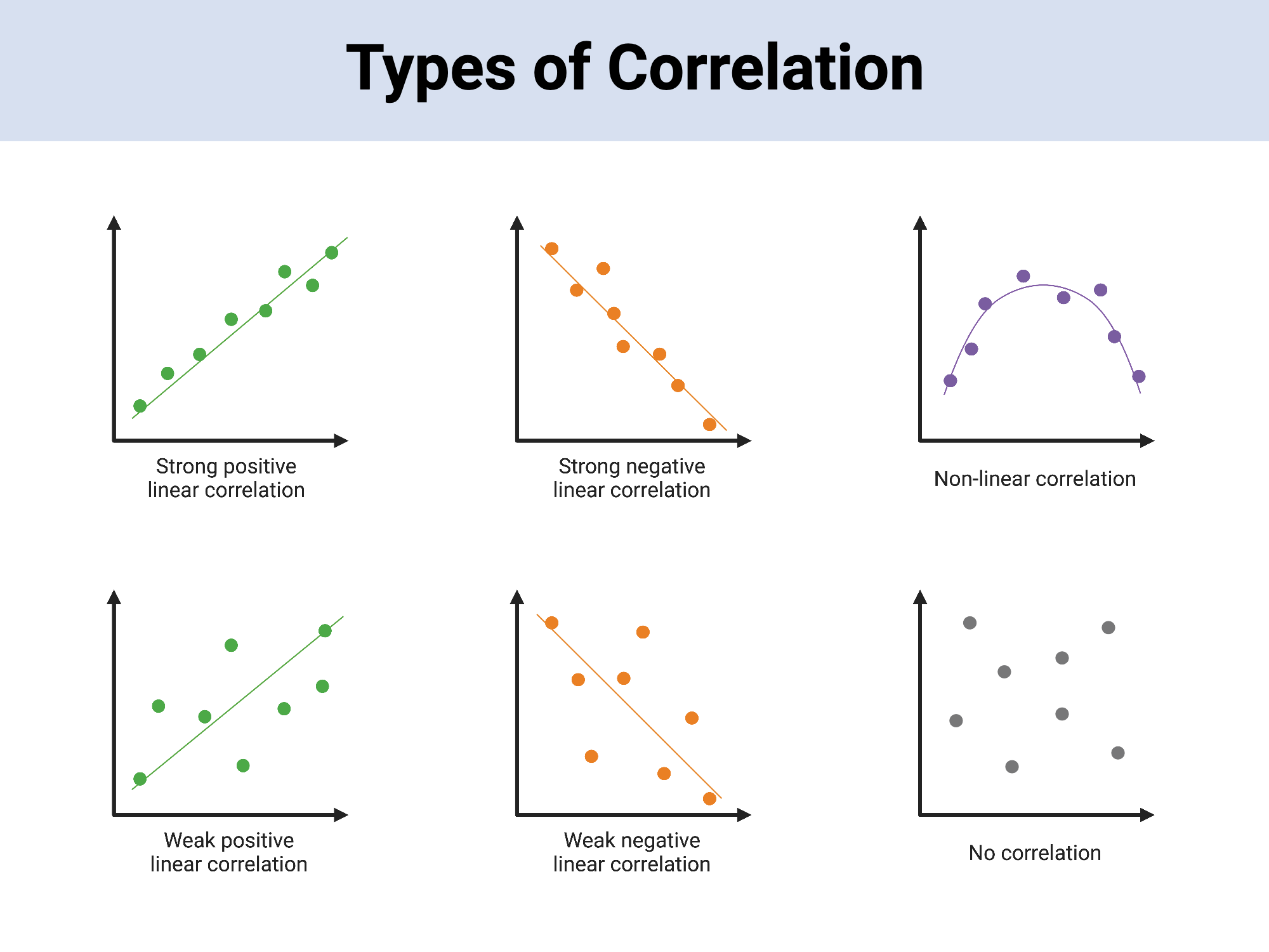 Types Of Correlation BioRender Science Templates Types Of Correlation BioRender Science Templates