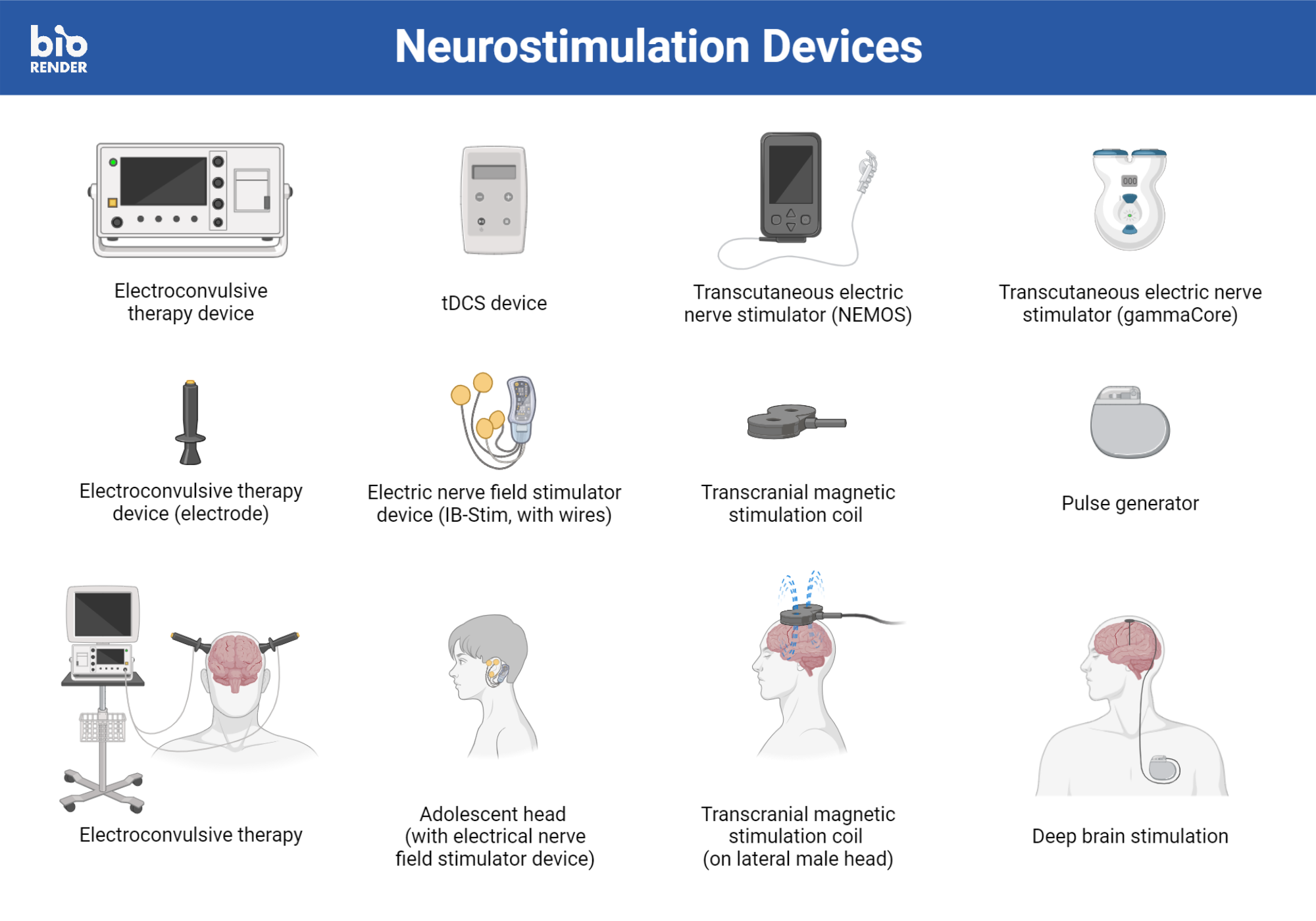 Icon Pack - Neurostimulation Devices | BioRender Science Templates