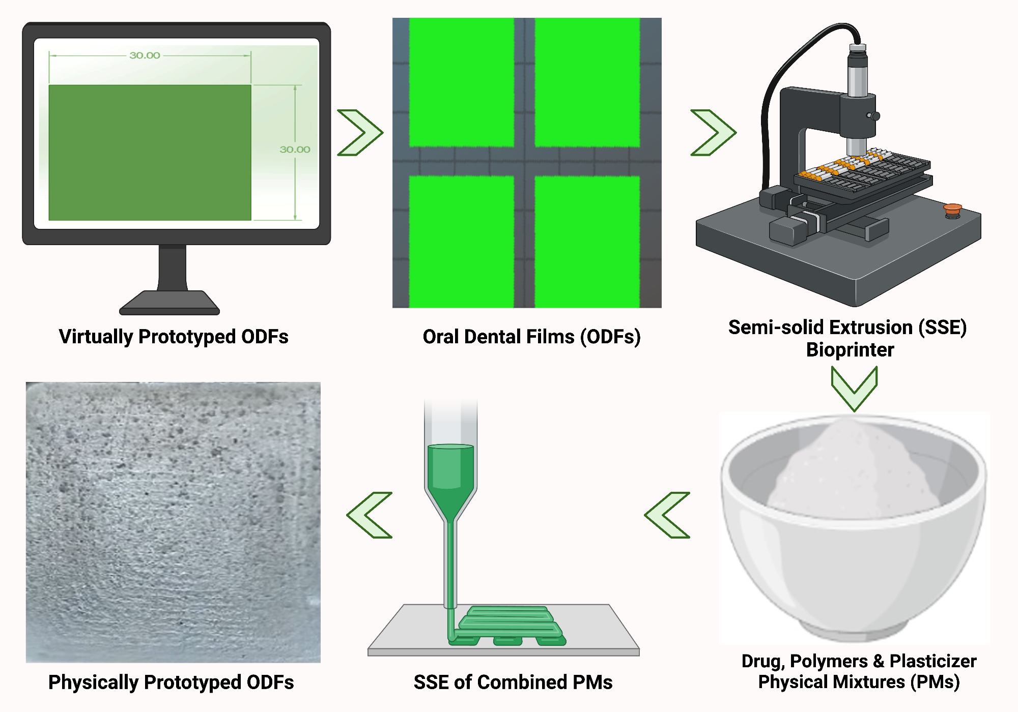3D Printing and Personalized medicine | BioRender Science Templates