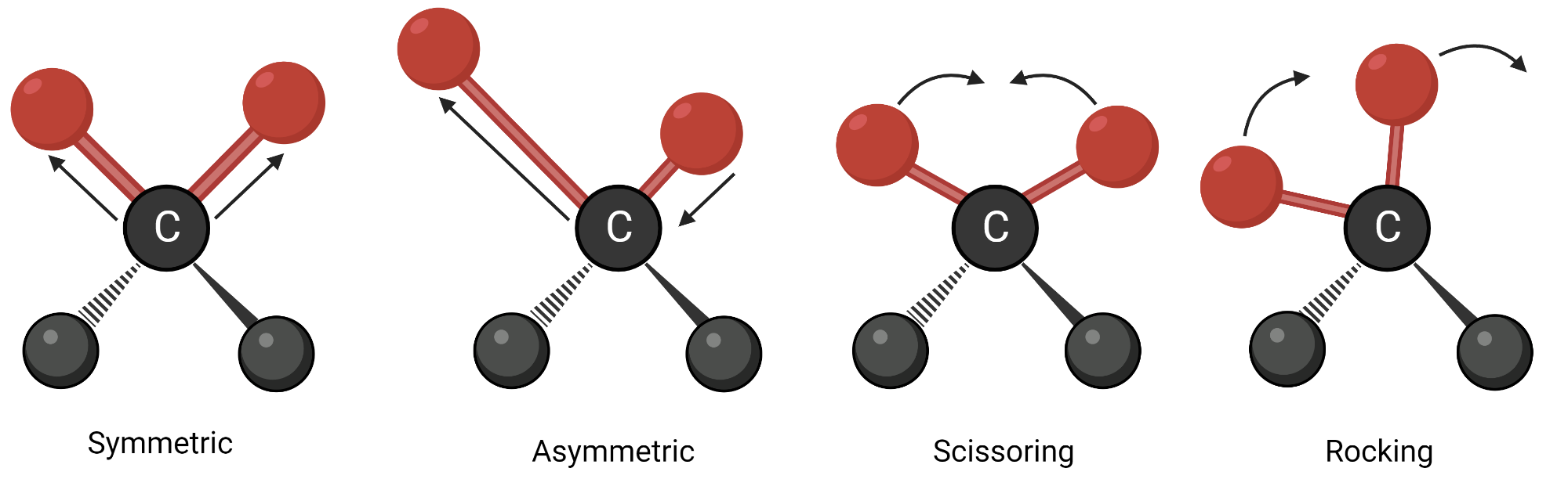 Effect of infrared radiation on molecules used in IR spectroscopy ...