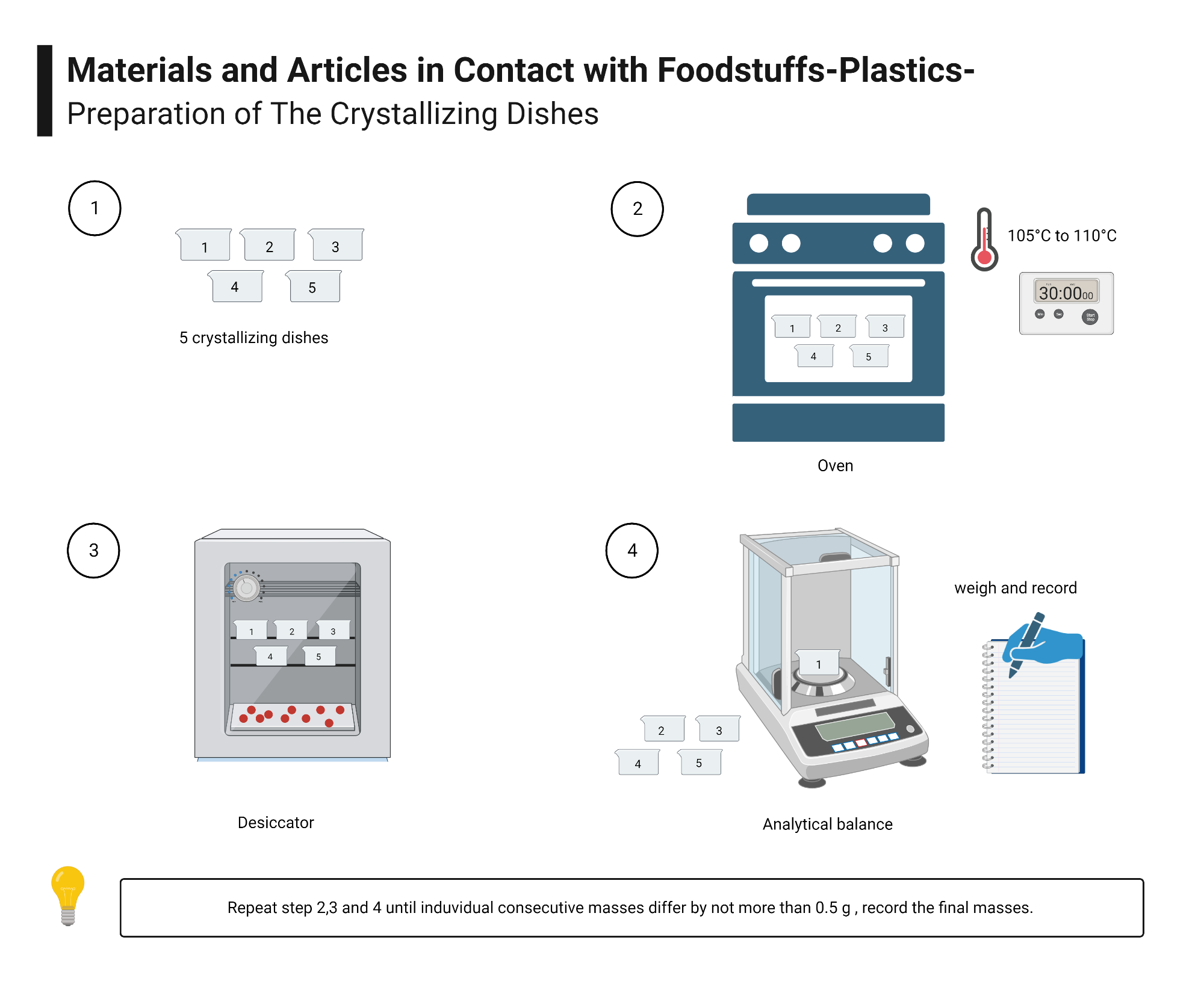 Preparation of The Crystallizing Dishes | BioRender Science Templates