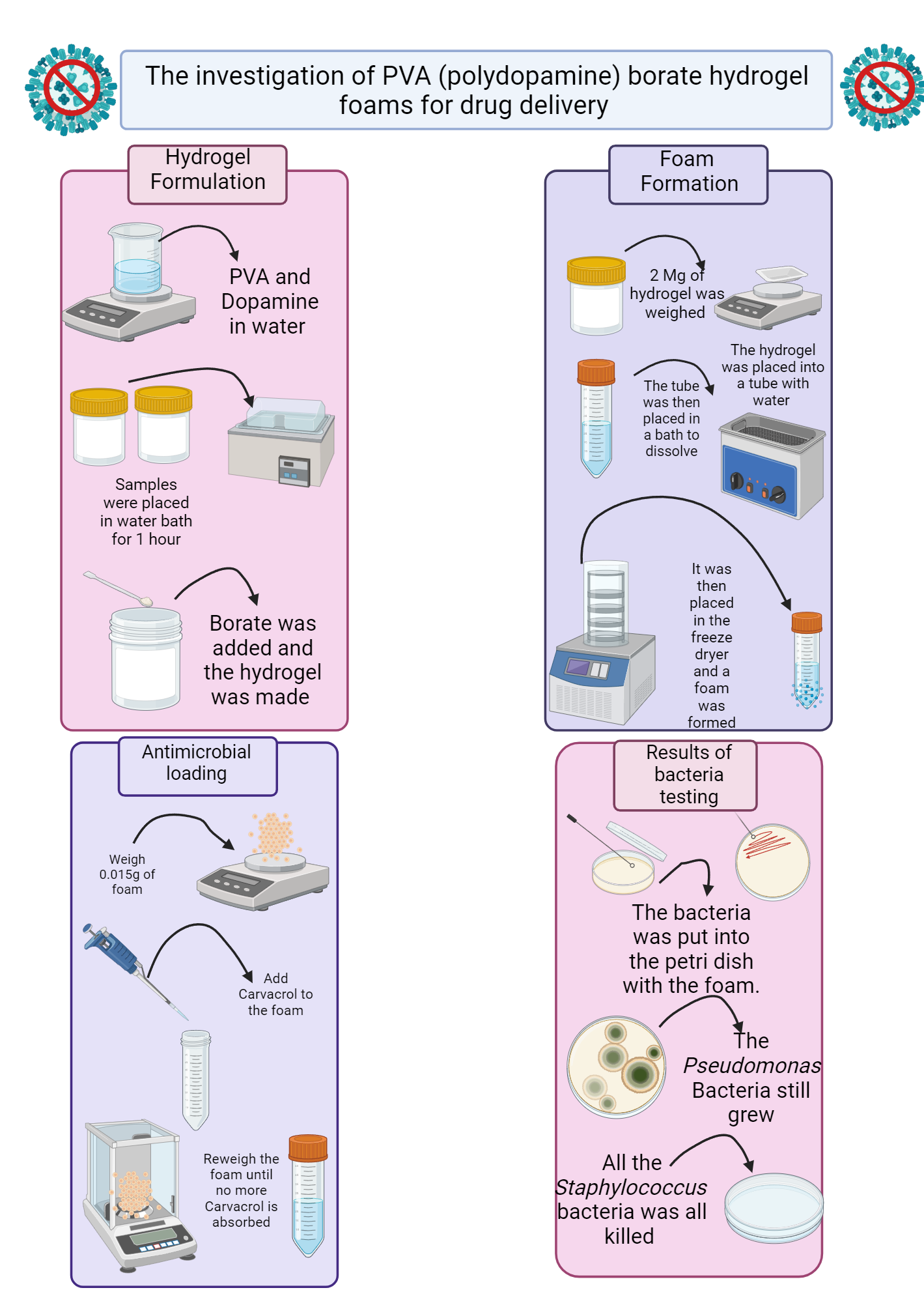 Copy of Copy of Basic Methods of Nanoparticle Synthesis | BioRender ...