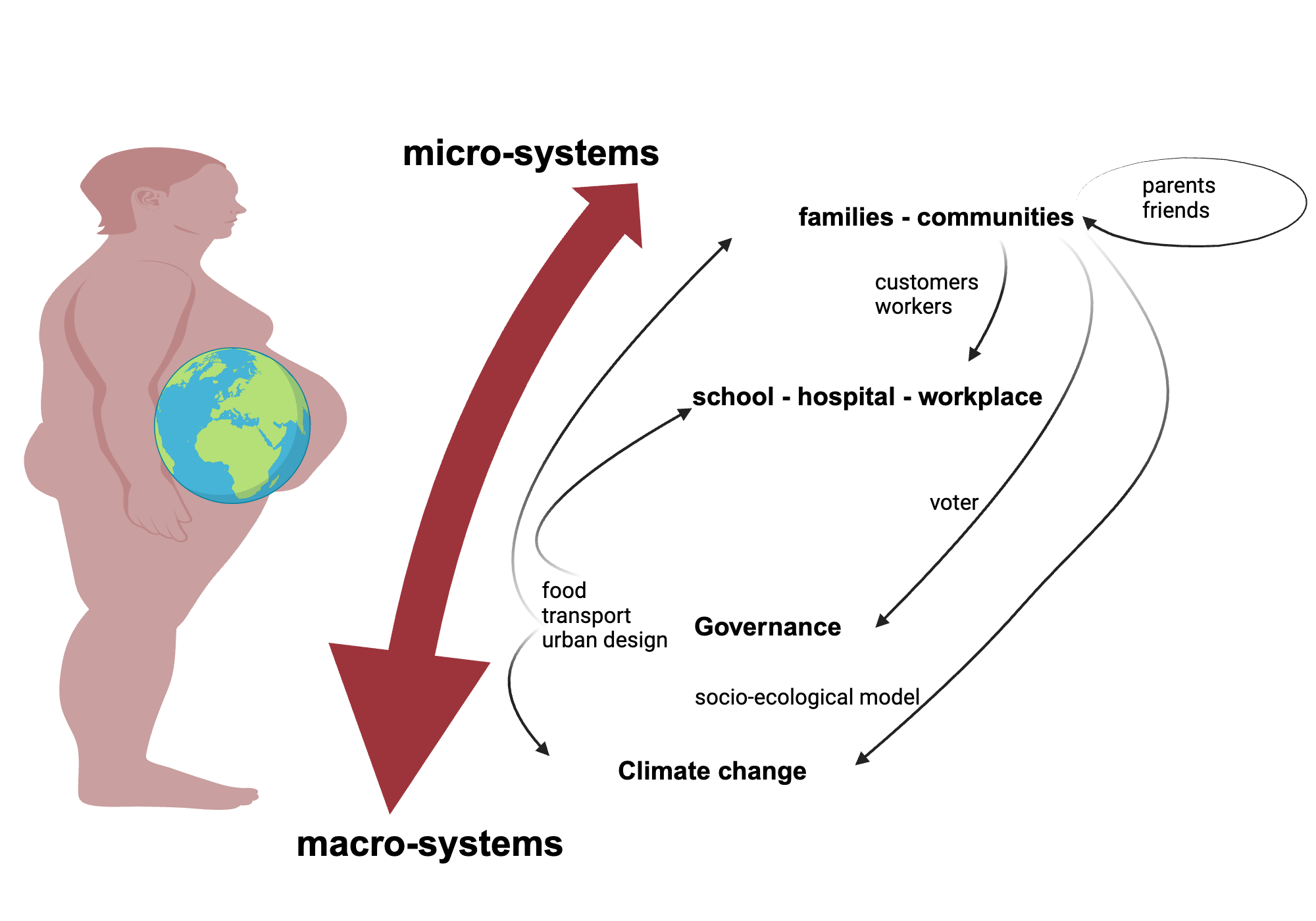 Obesity Syndemic | BioRender Science Templates
