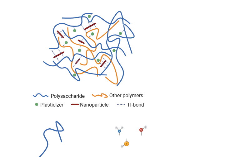 Polymer blends | BioRender Science Templates