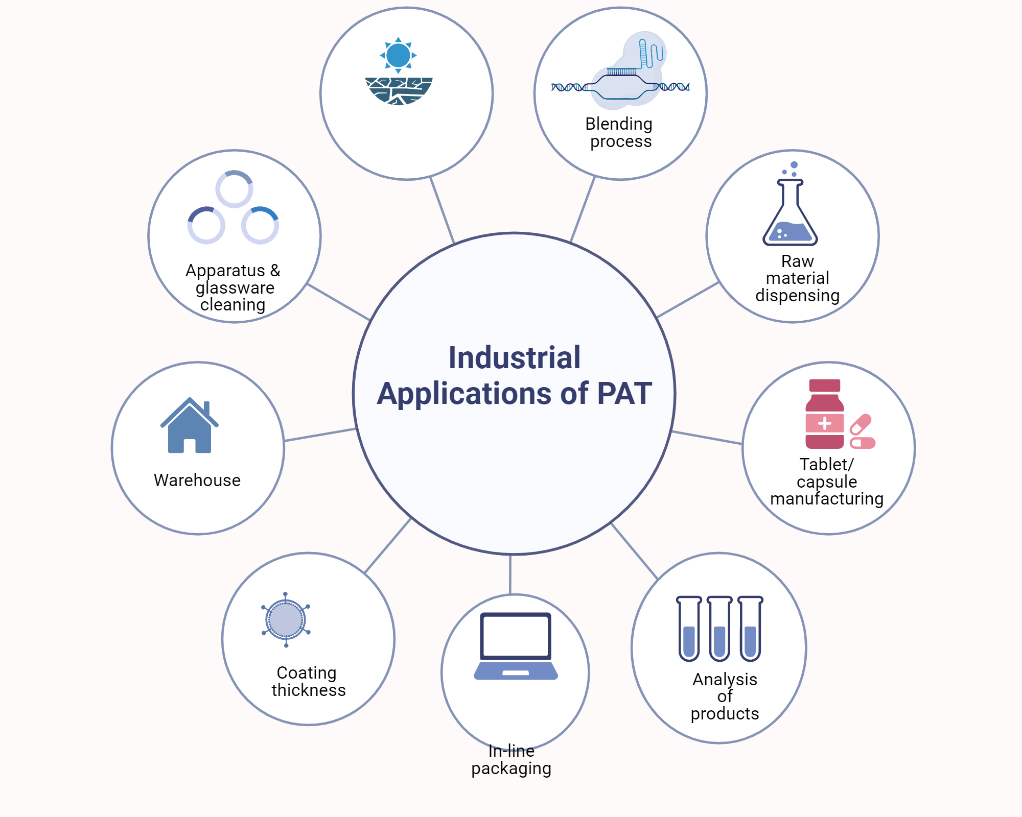 Application of PAT | BioRender Science Templates