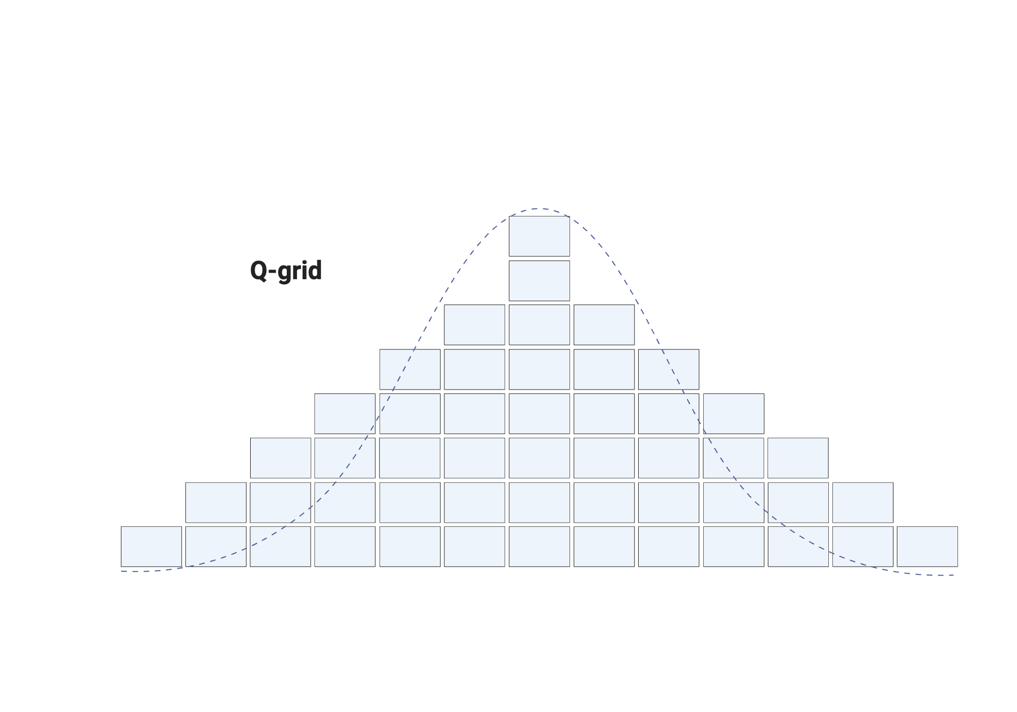 Q-grid | BioRender Science Templates