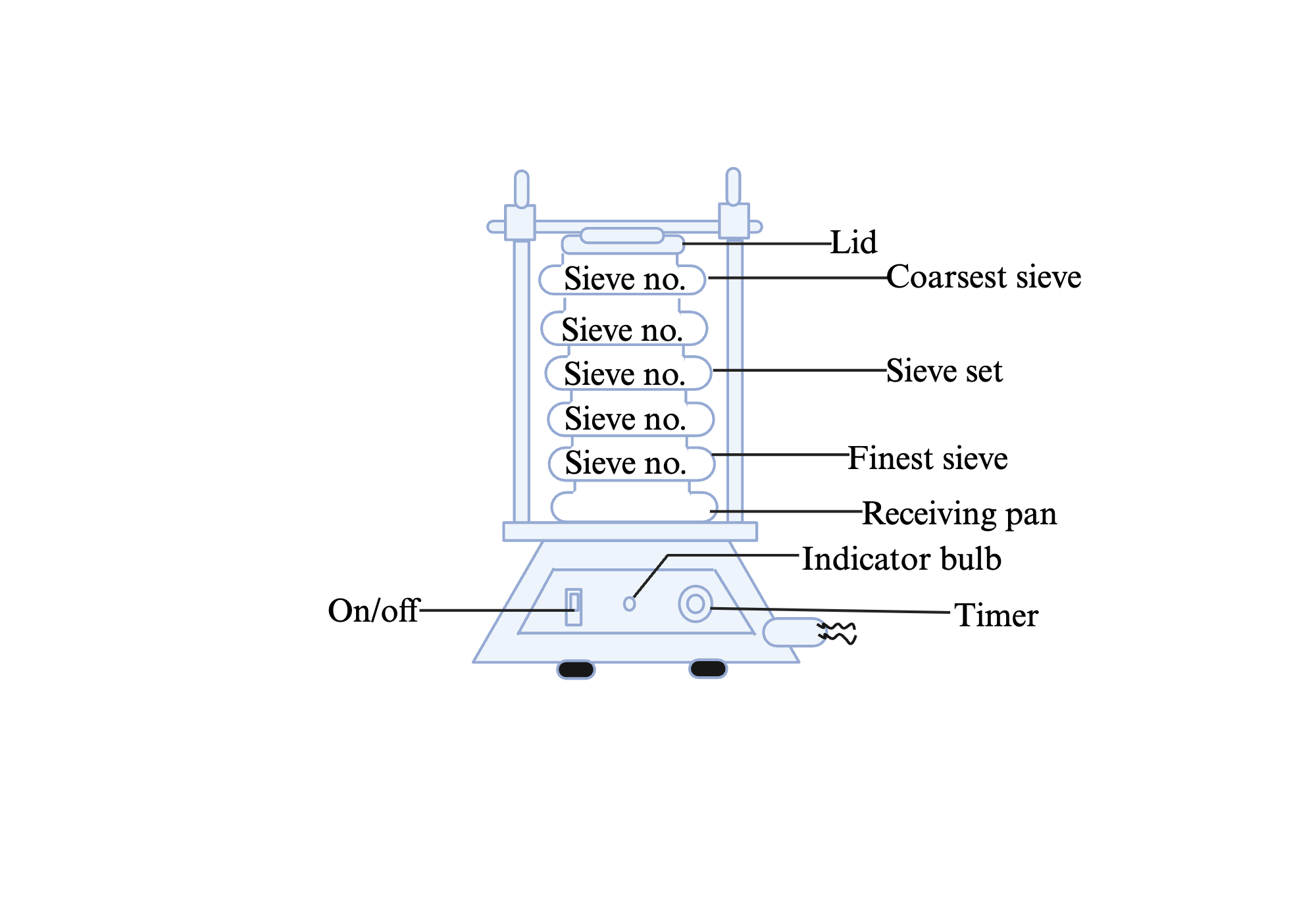 Sieve Shaker | BioRender Science Templates