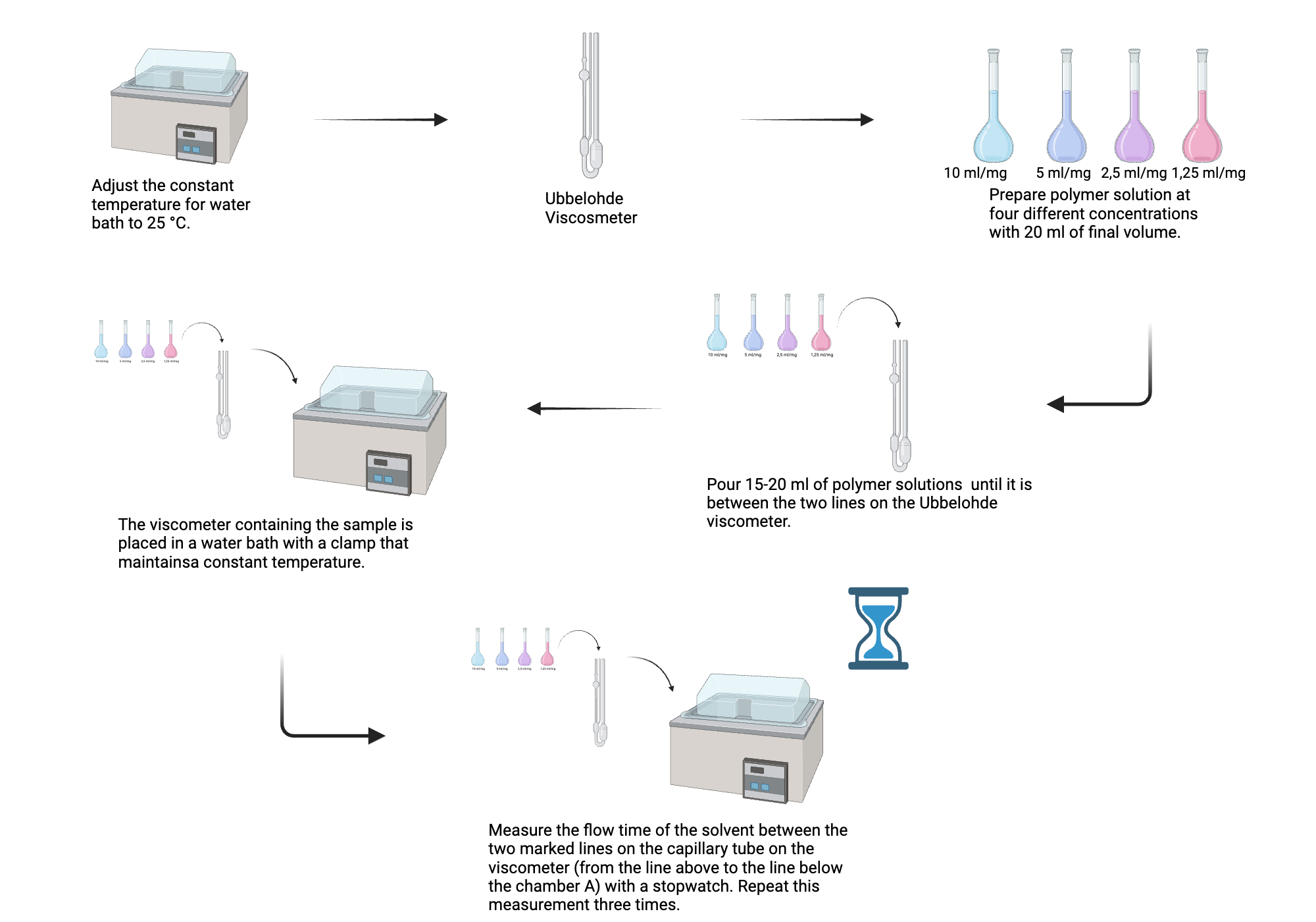 Determination Viscosity Average Molecular Weight with Ubbelohde ...