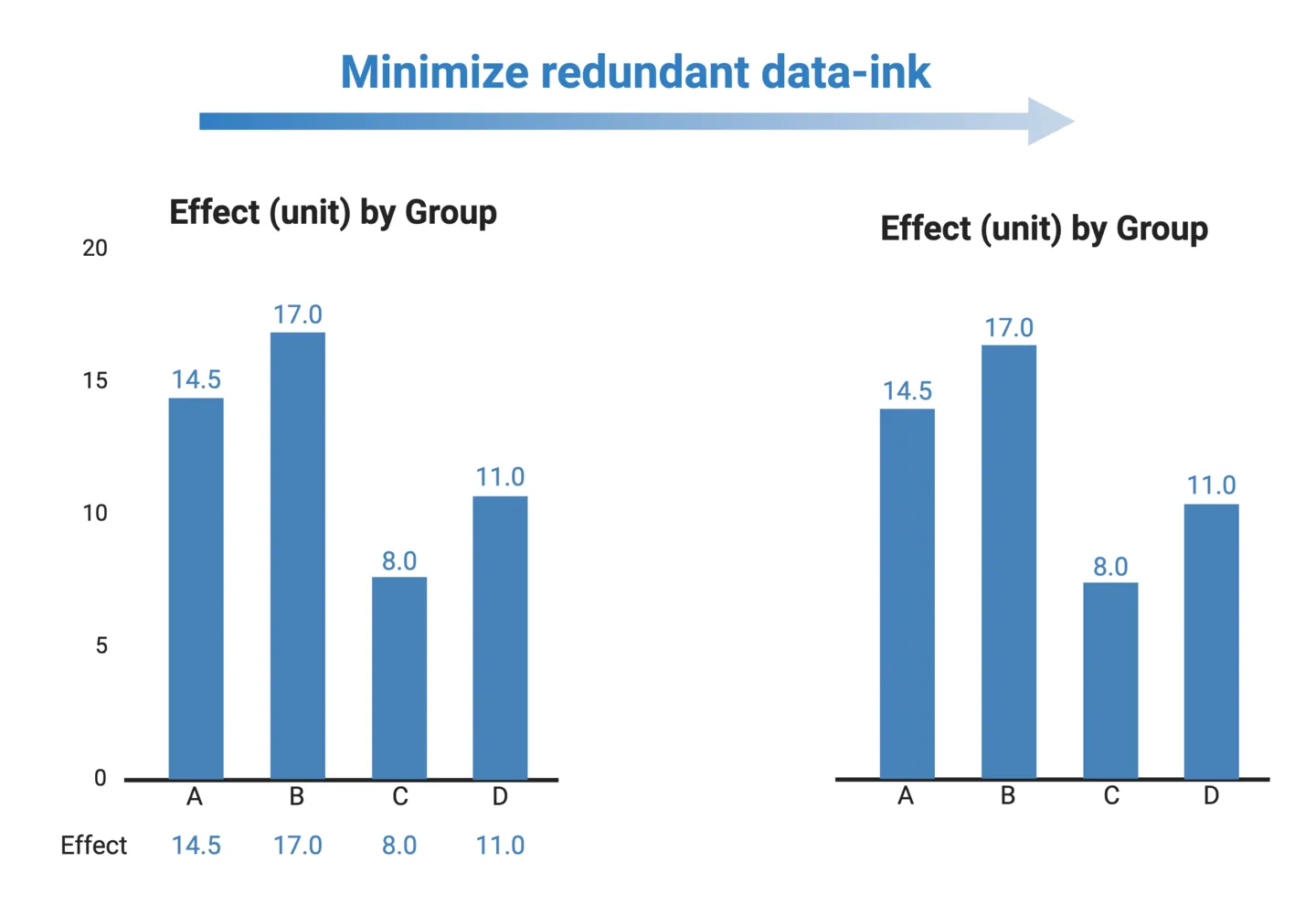 Why Reducing Visual Clutter Maximizes Data Impact | BioRender