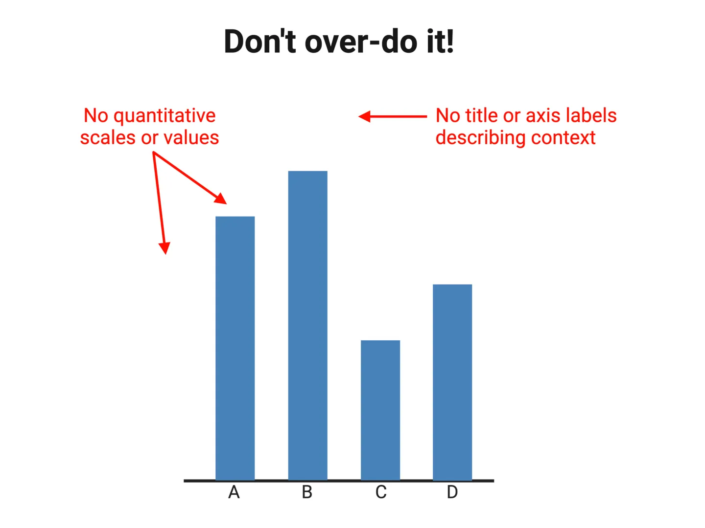 Why Reducing Visual Clutter Maximizes Data Impact | BioRender