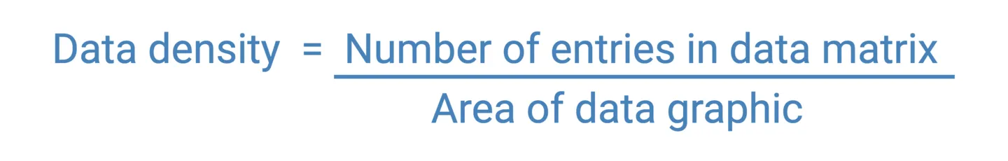 Why Reducing Visual Clutter Maximizes Data Impact | BioRender