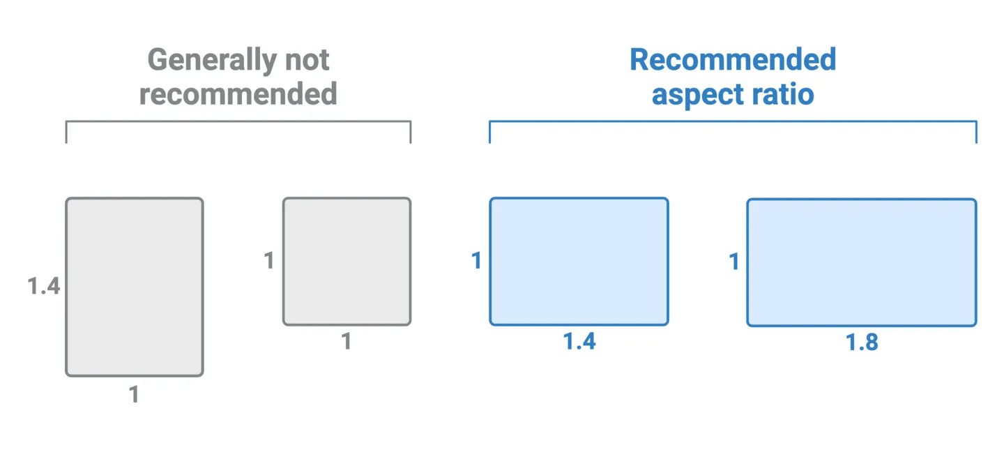 Why Layout and Scale Matters for Graphs | BioRender