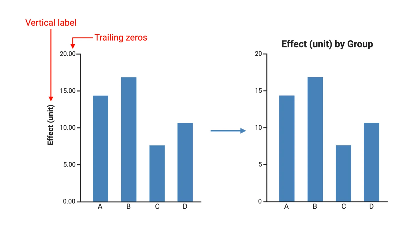 Why Layout and Scale Matters for Graphs | BioRender