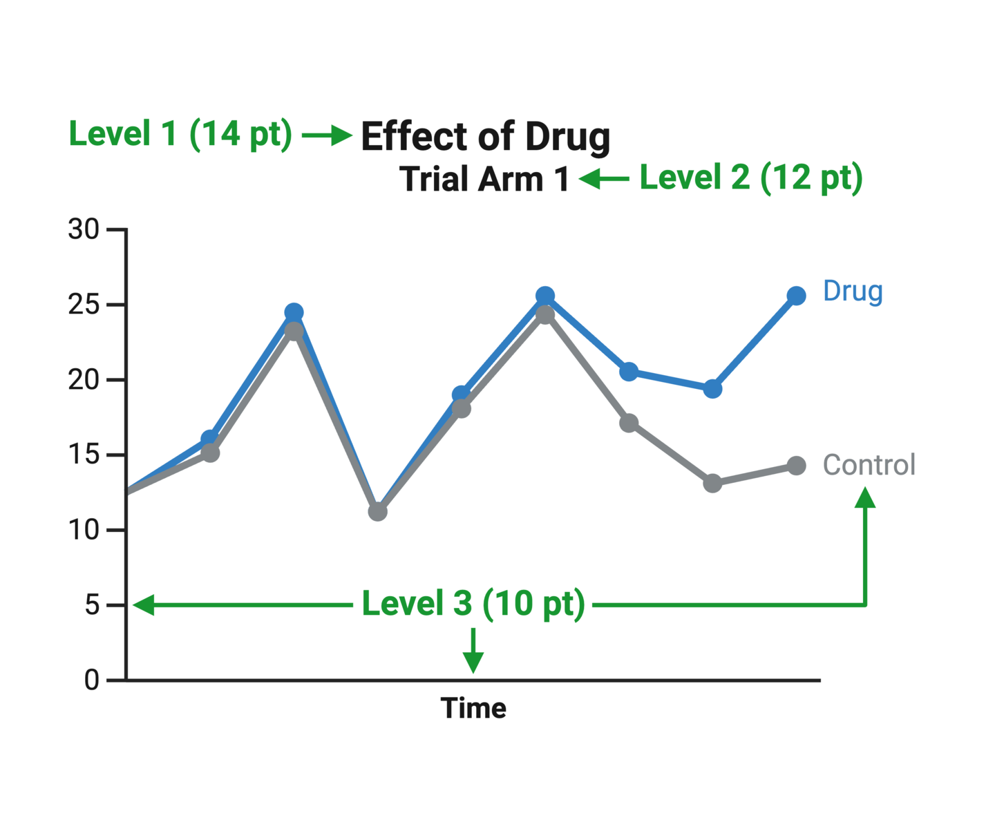 Text Considerations in Graphs | BioRender