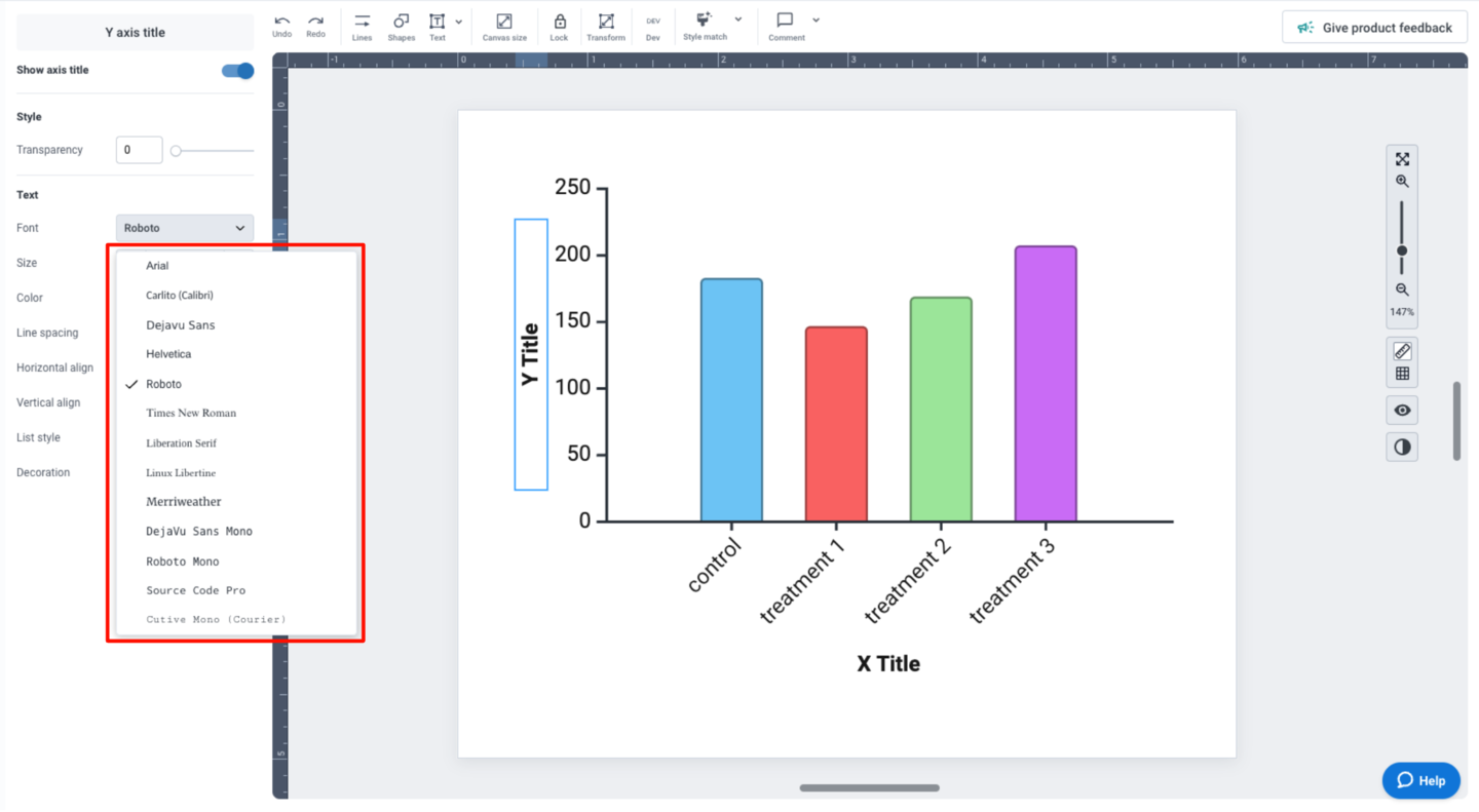 Text Considerations in Graphs | BioRender