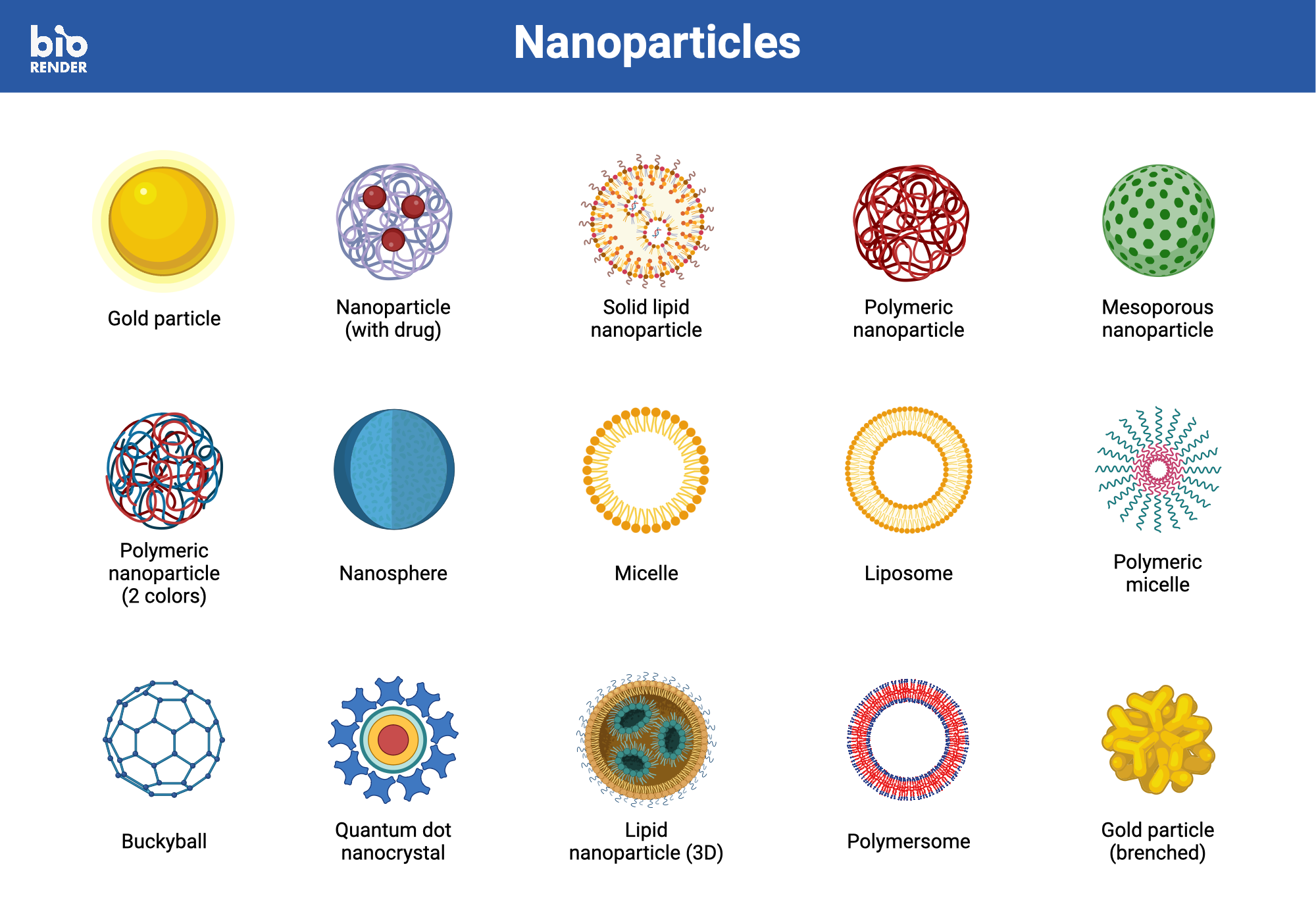 Icon Pack - Nanoparticles | BioRender Science Templates