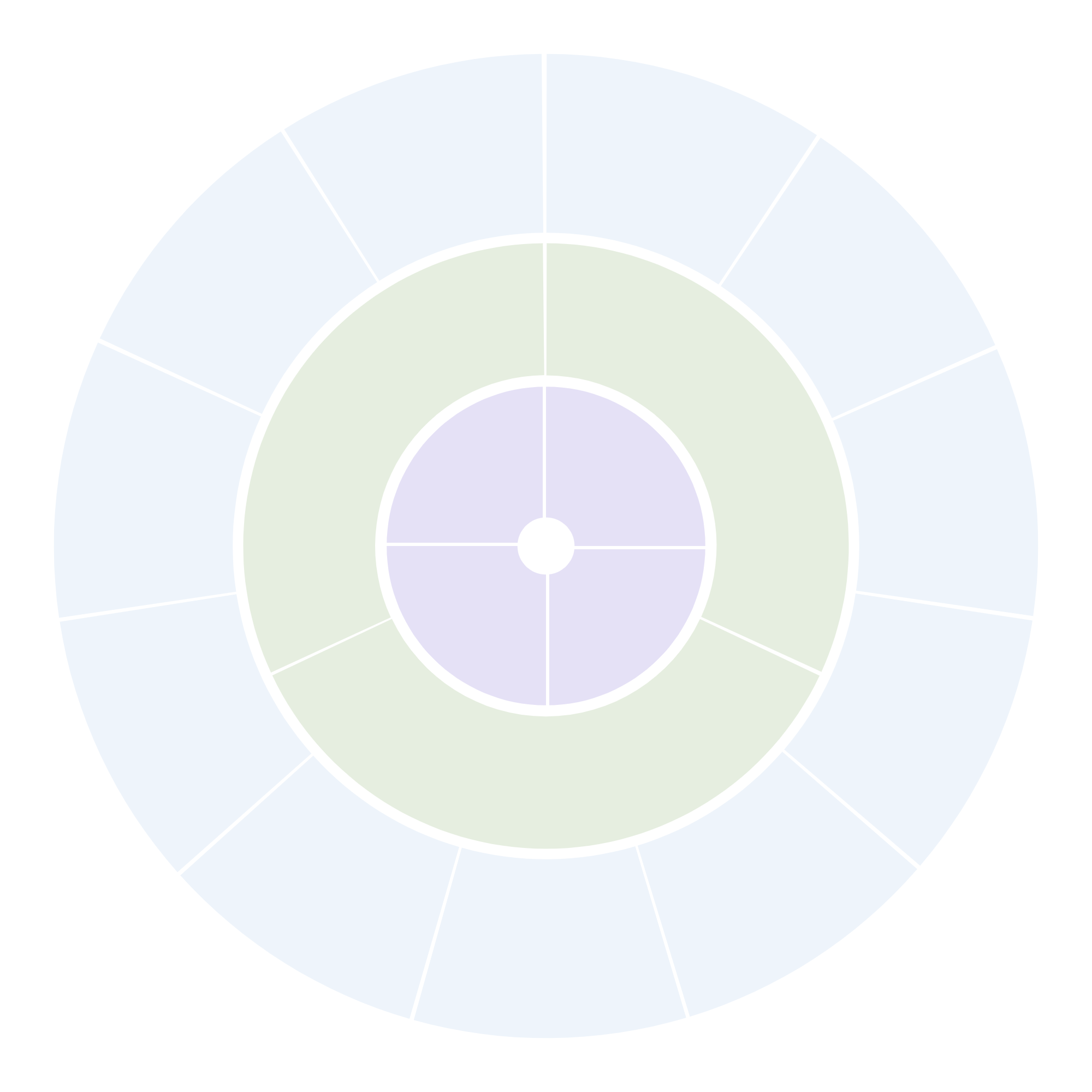 Donut Graph (Layout) | BioRender Science Templates