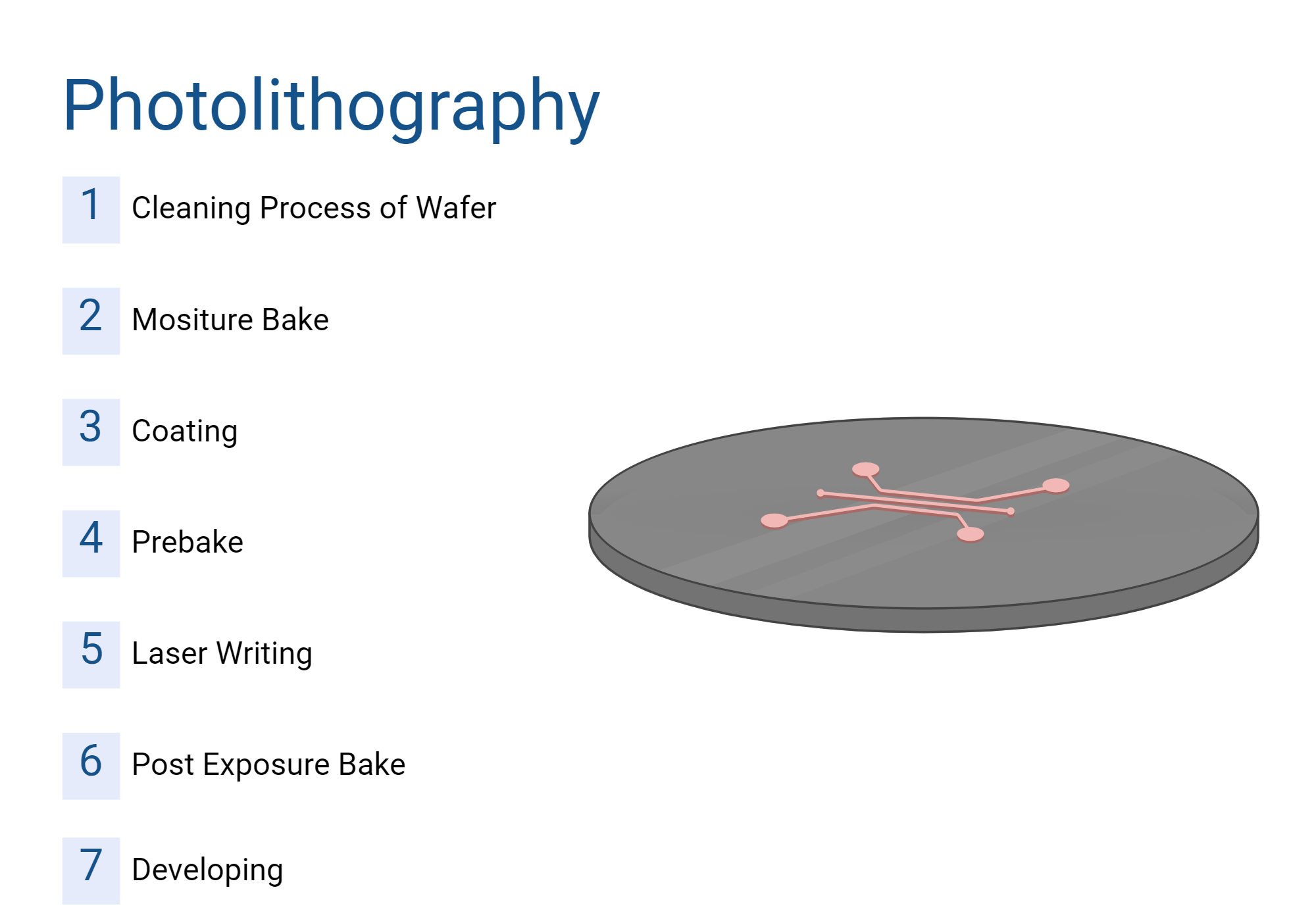 Photolithography | BioRender Science Templates