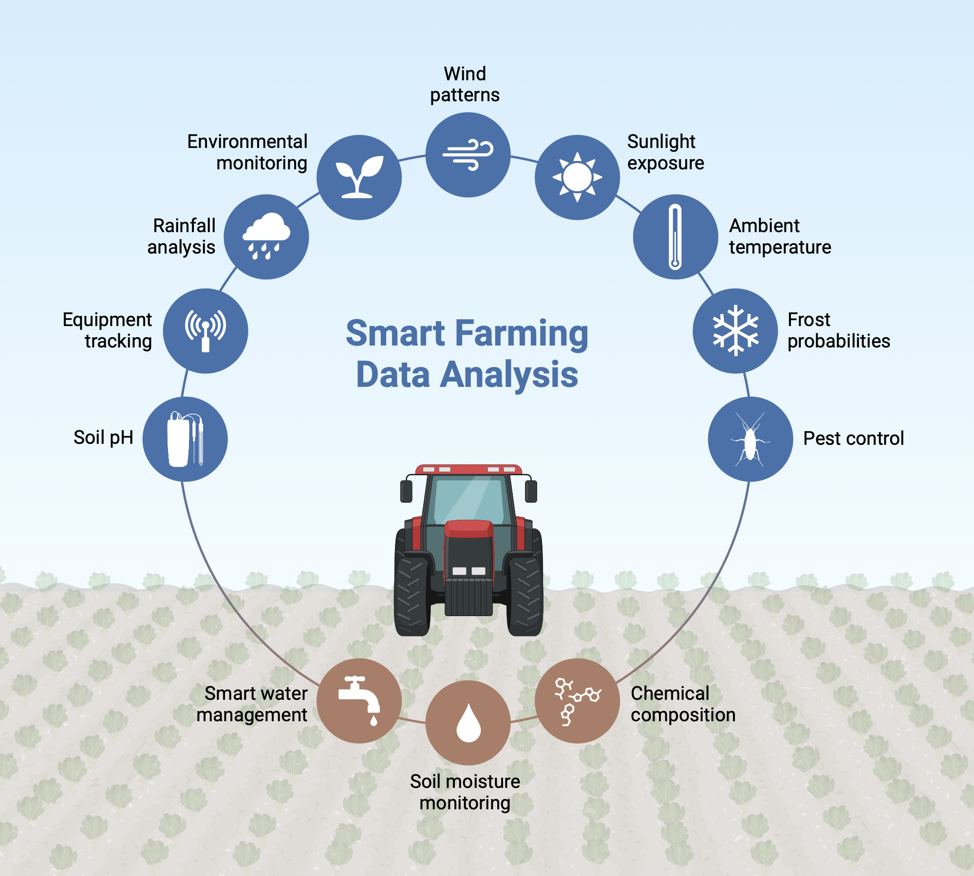 Smart Farming Data Analysis | BioRender Science Templates