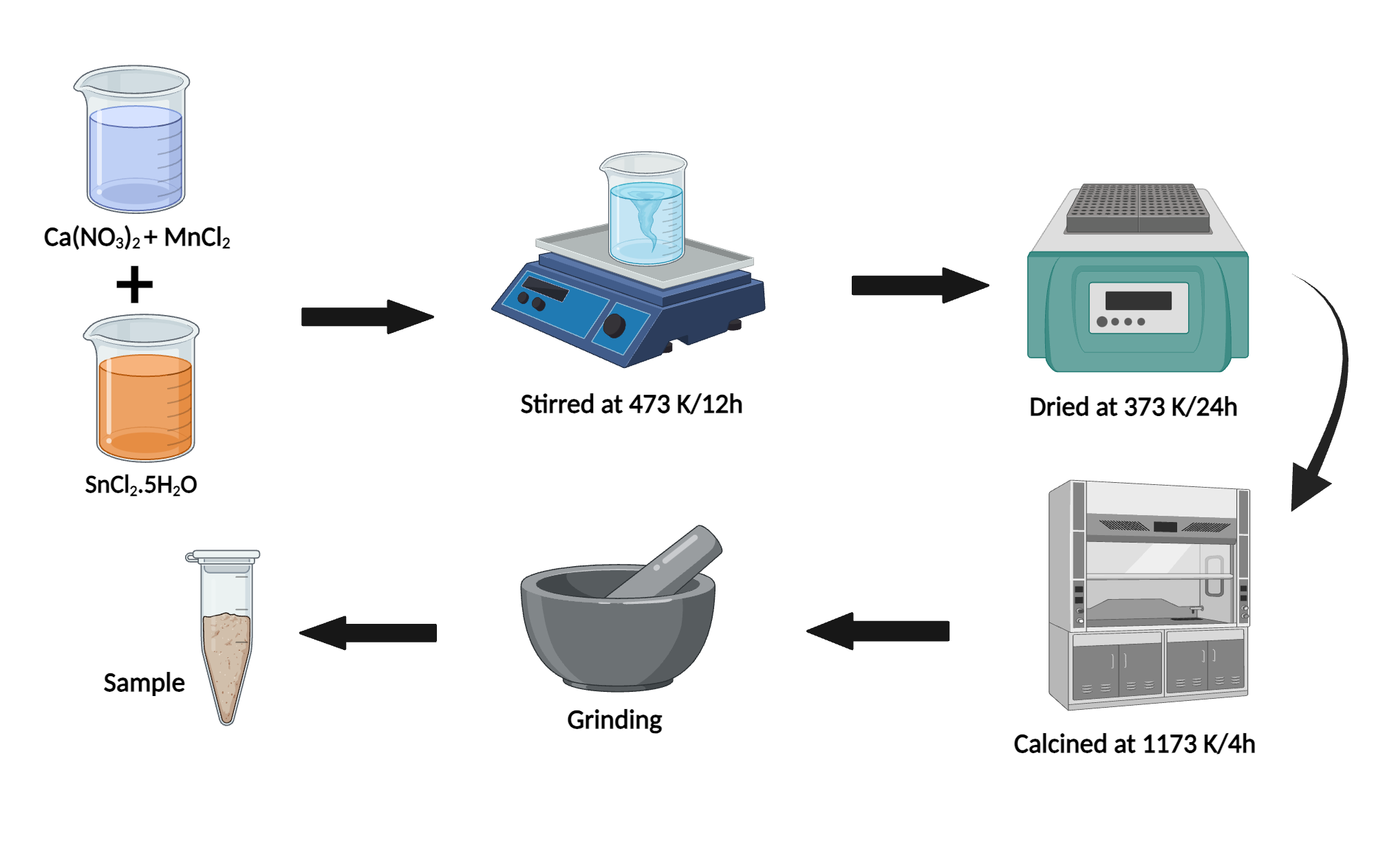 Structural, and electrical properties of Ca0.5Sr0.5SnO3 nanoparticle ...