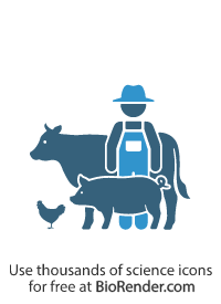 Free Farmer (with livestock, symbol) Icons, Symbols & Images | BioRender