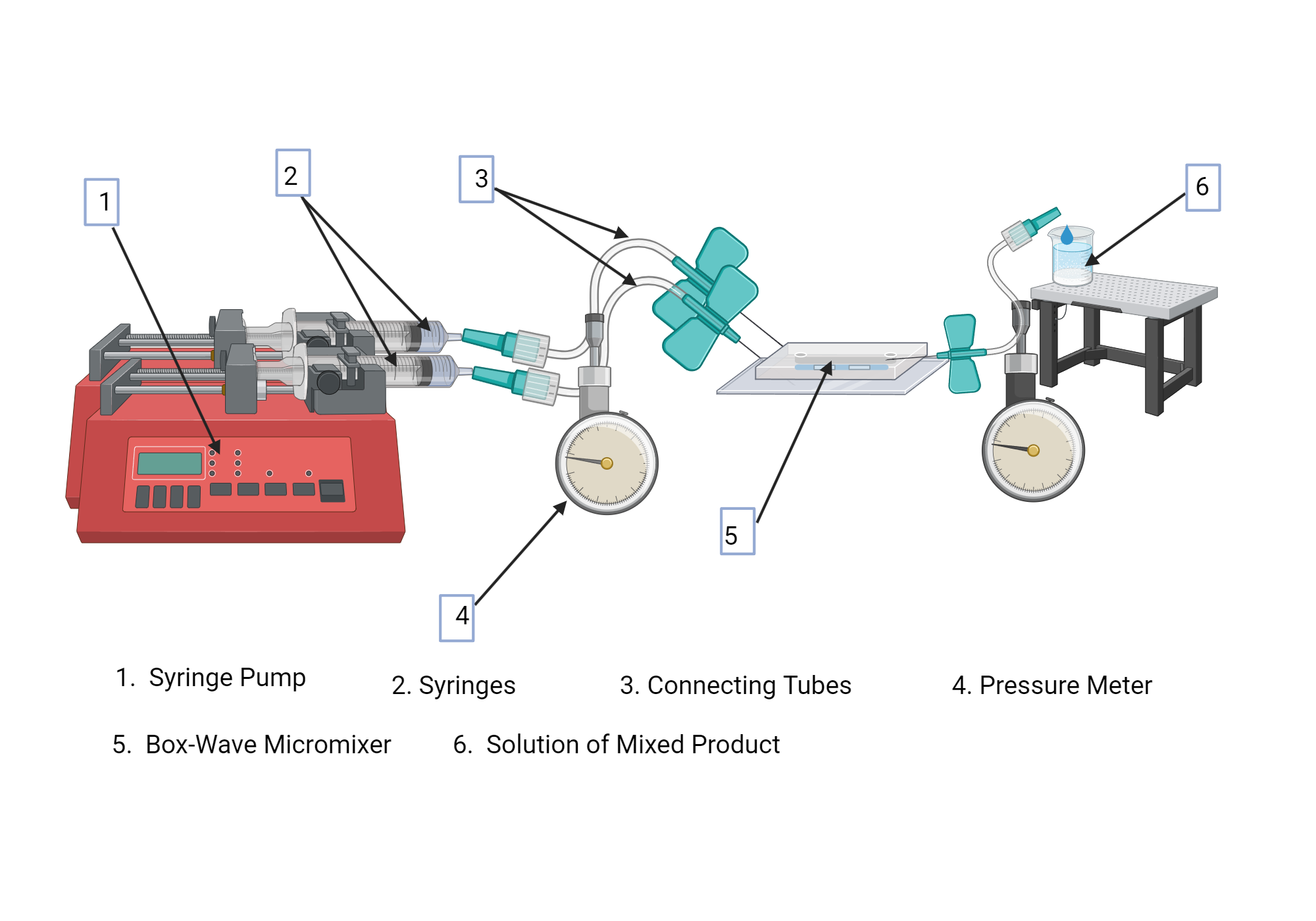 Experimental setup for the mixing of buffer and acid with the five ... Experimental setup for the mixing of buffer and acid with the five ...