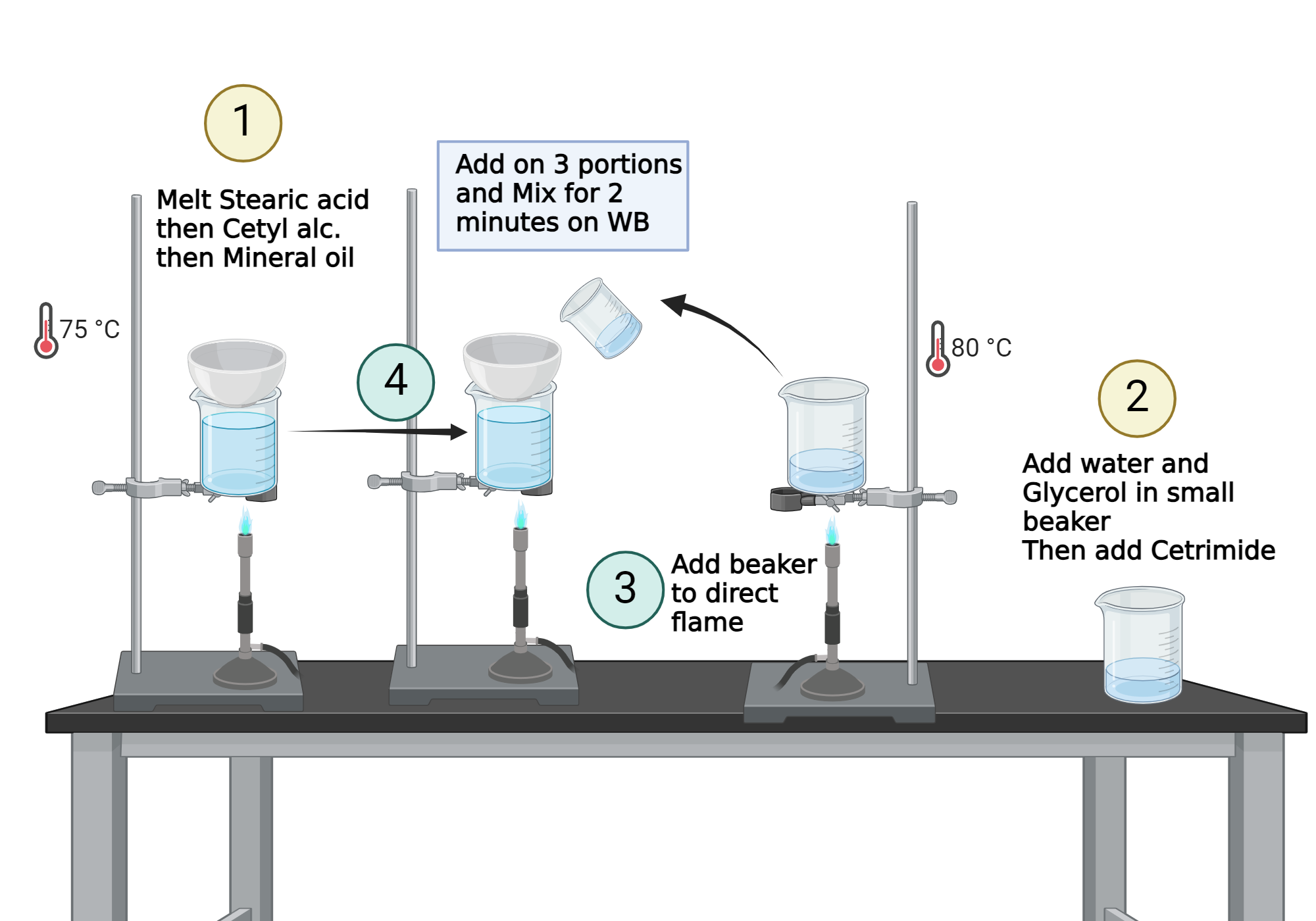 Make scientific figures in minutes using existing templates.