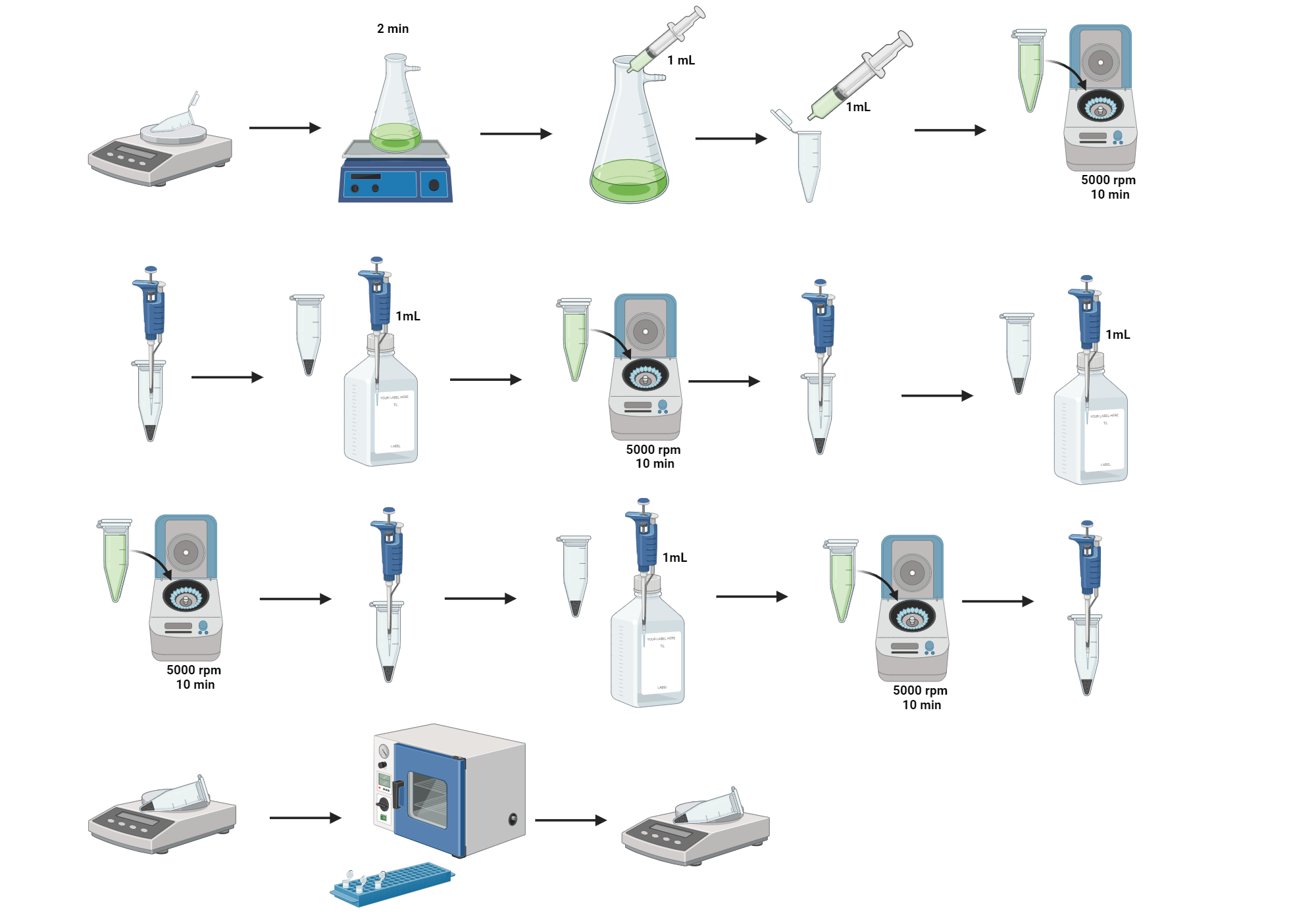 Make scientific figures in minutes using existing templates.