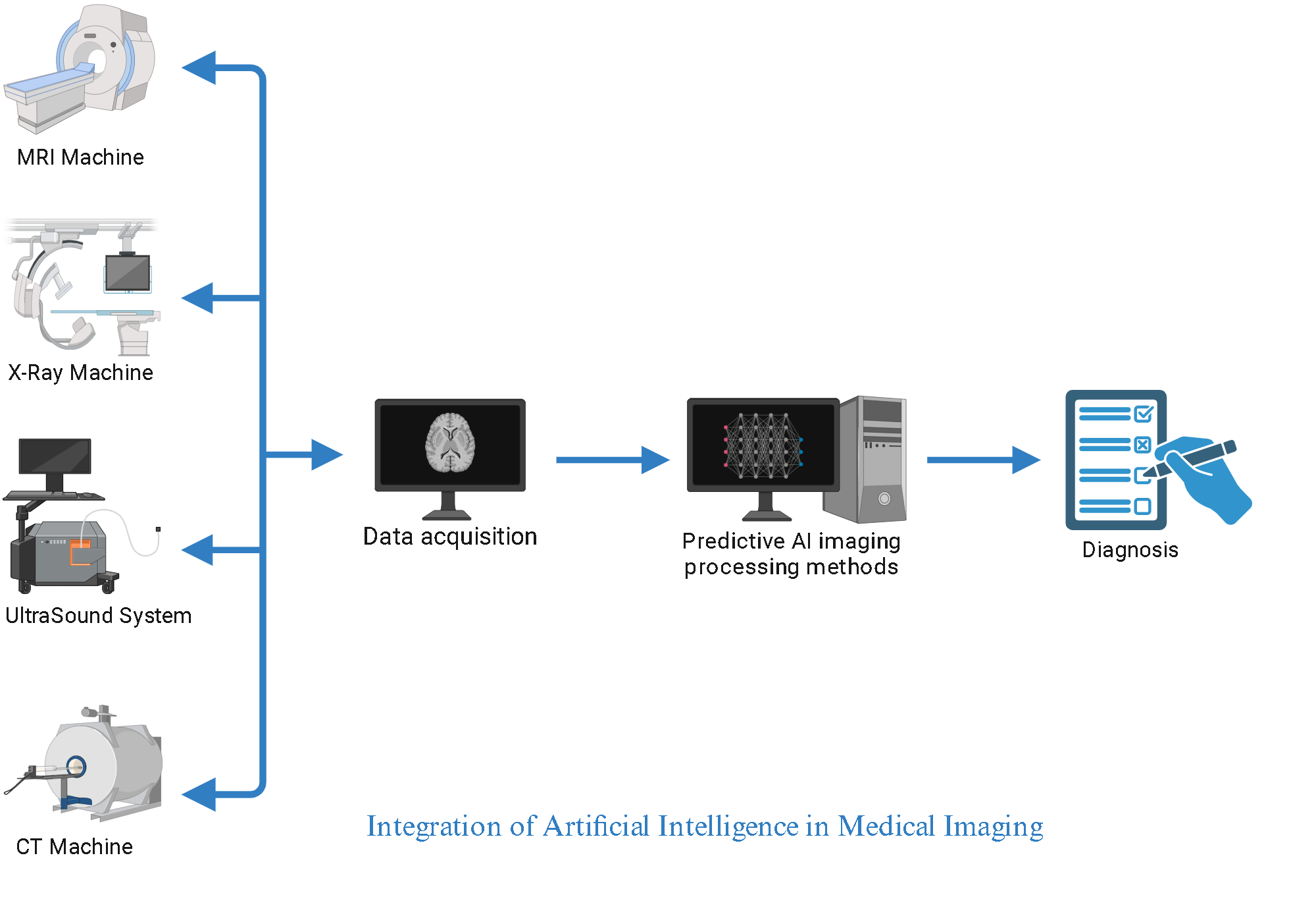 Integration of Artificial Intelligence in Medical Imaging | BioRender ...