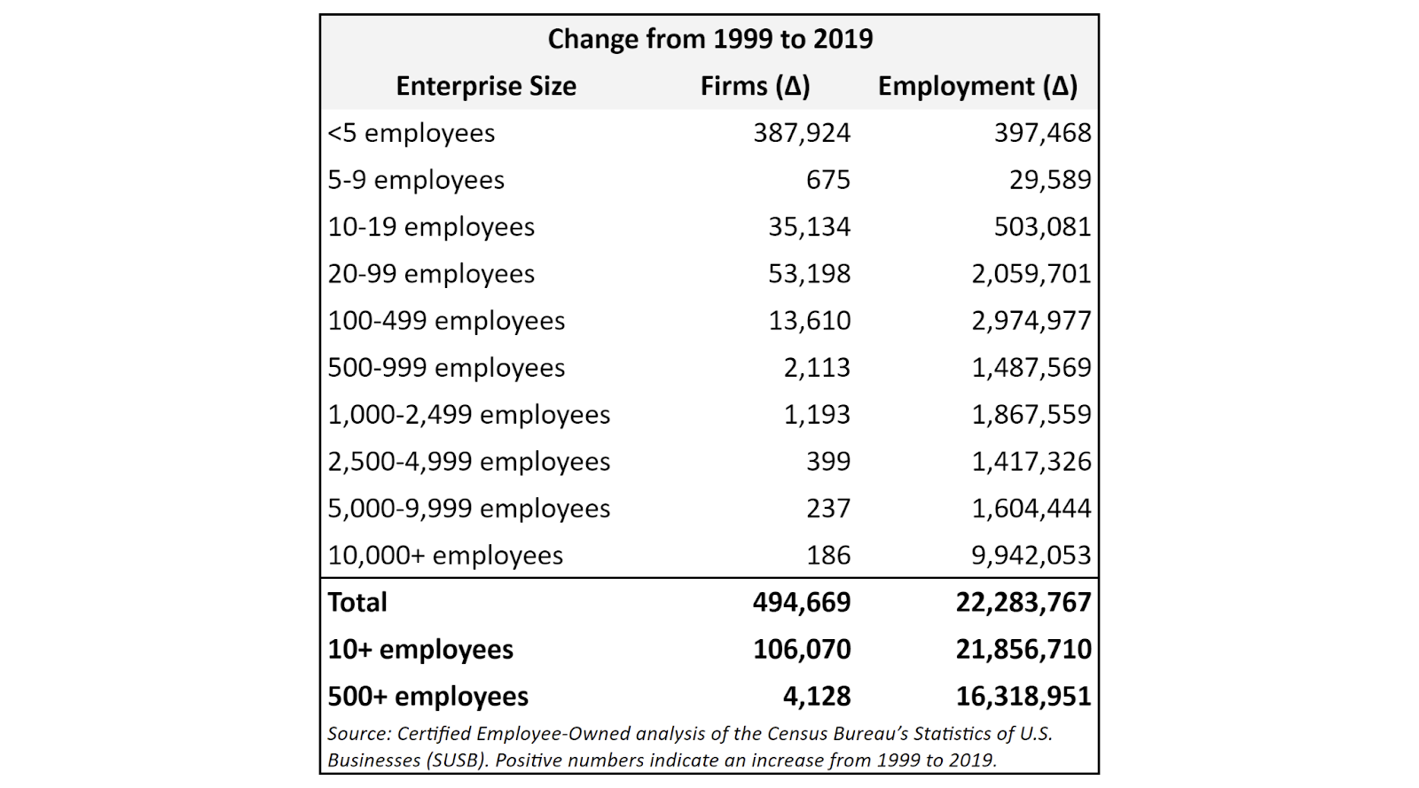 How Many Businesses Are There in America and What Does it Mean for ...