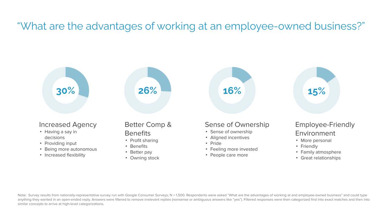 Why You Should Talk About Being "Employee-Owned" Instead Having An ...