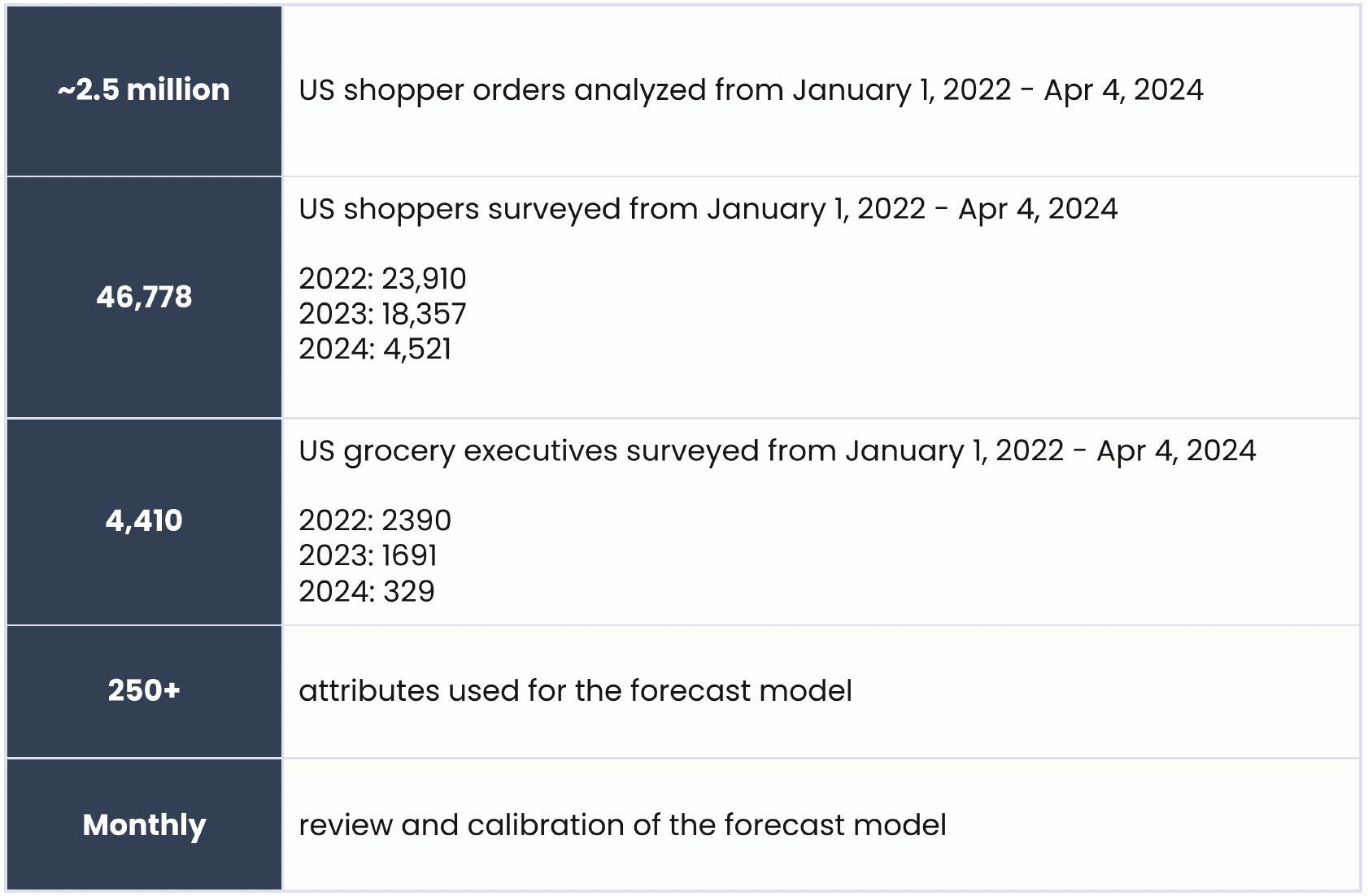Q1 2024: State of Digital Grocery Performance Scorecard