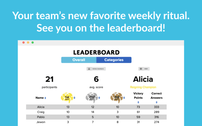 10 Virtual Trivia Games For Work [Tried & Tested]