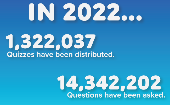 2022 – The Best Trivia Questions of the Year