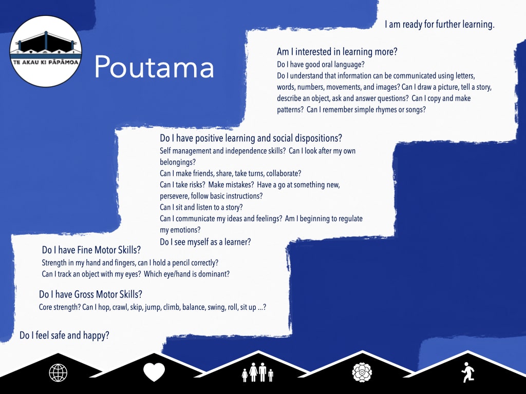 Te Akau Ki Papamoa School