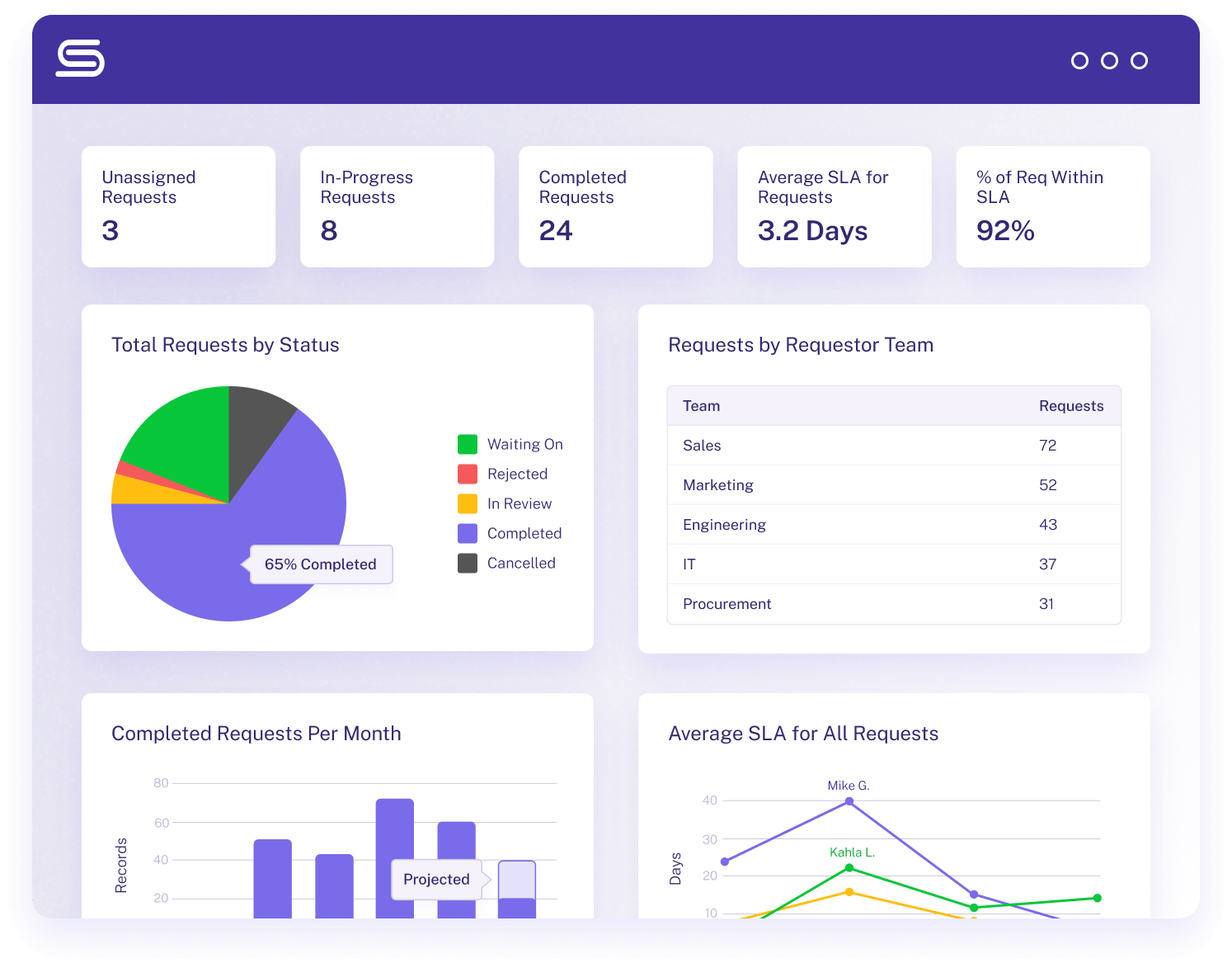 Legal Department Analytics Reporting Software • Streamline AI
