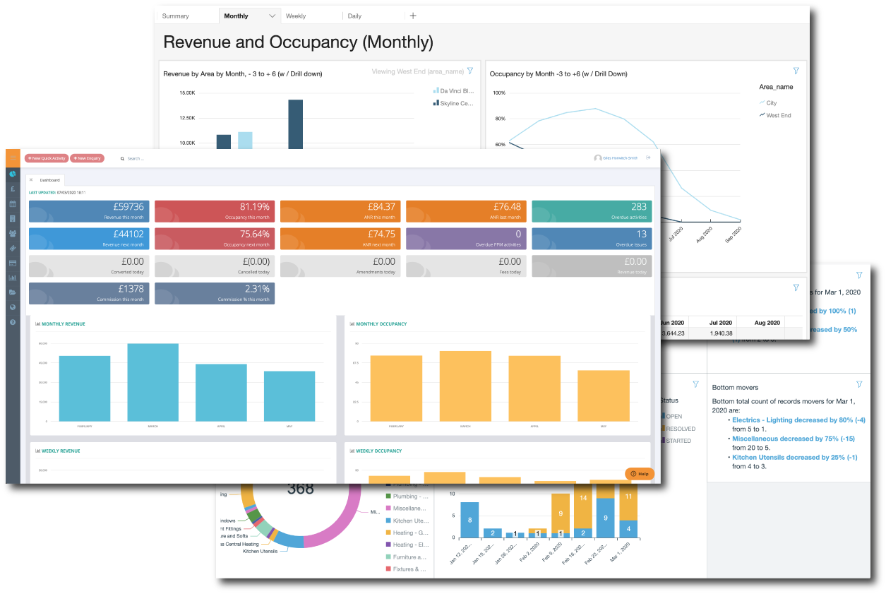 Reporting and dashboards | PMS features
