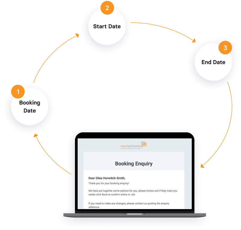 Housekeeping Automation | PMS features