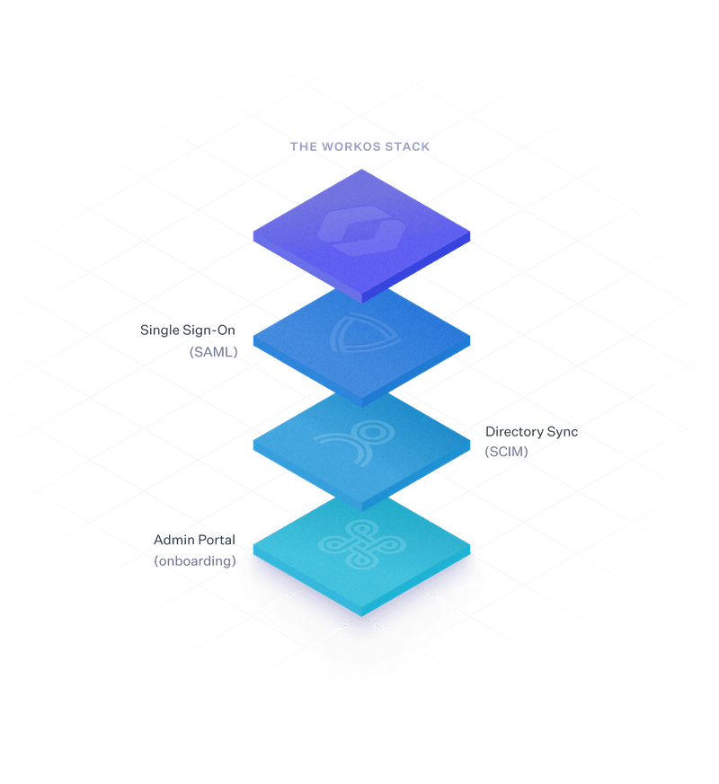 About — WorkOS