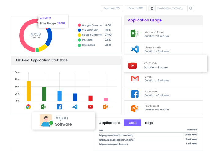 Award Winning Employee Monitoring Software