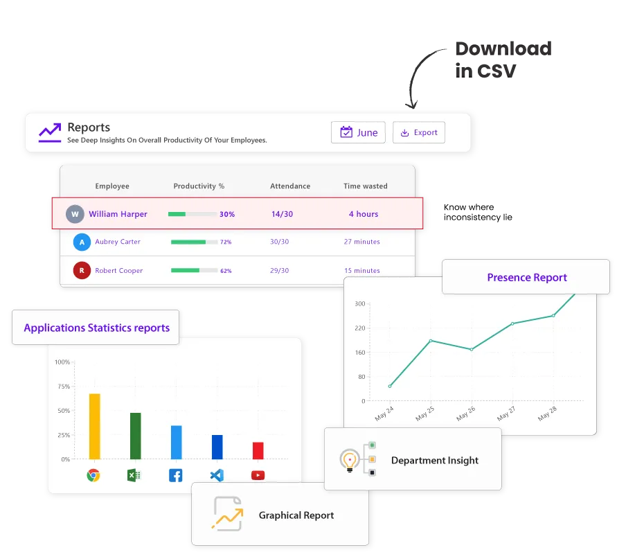 Award Winning Employee Monitoring Software