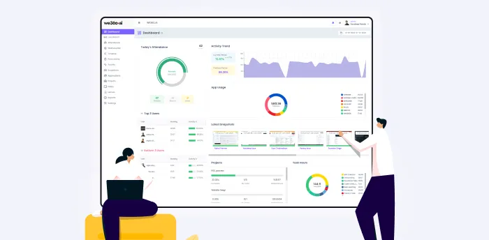 Workforce Analytics Software - Solution