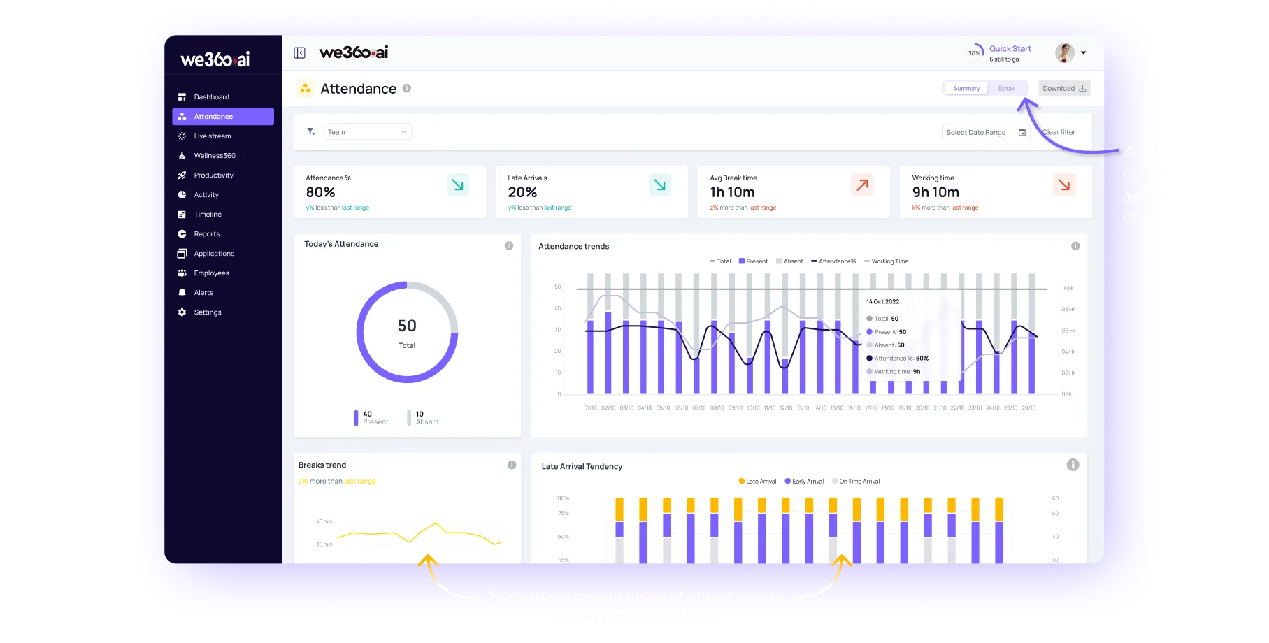 Monitoring-Software-We360.ai | Employee Monitoring Software | Workforce ...