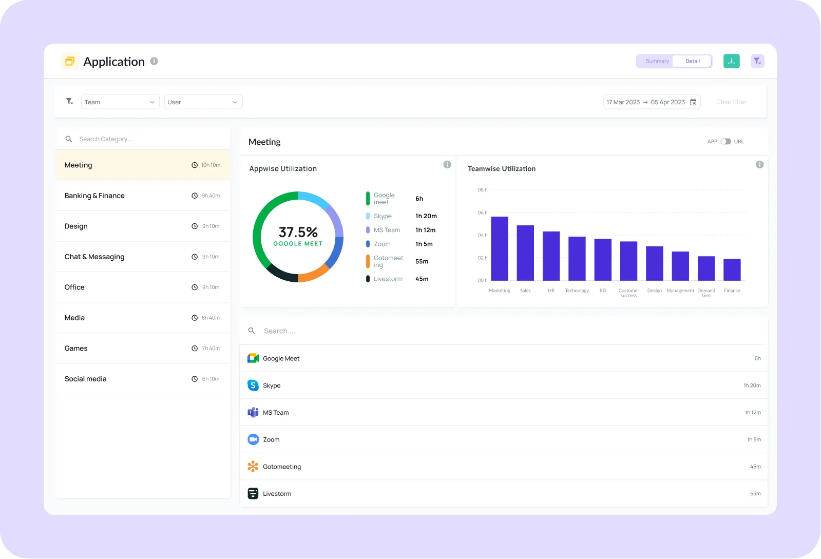 Features of Employee Monitoring Software