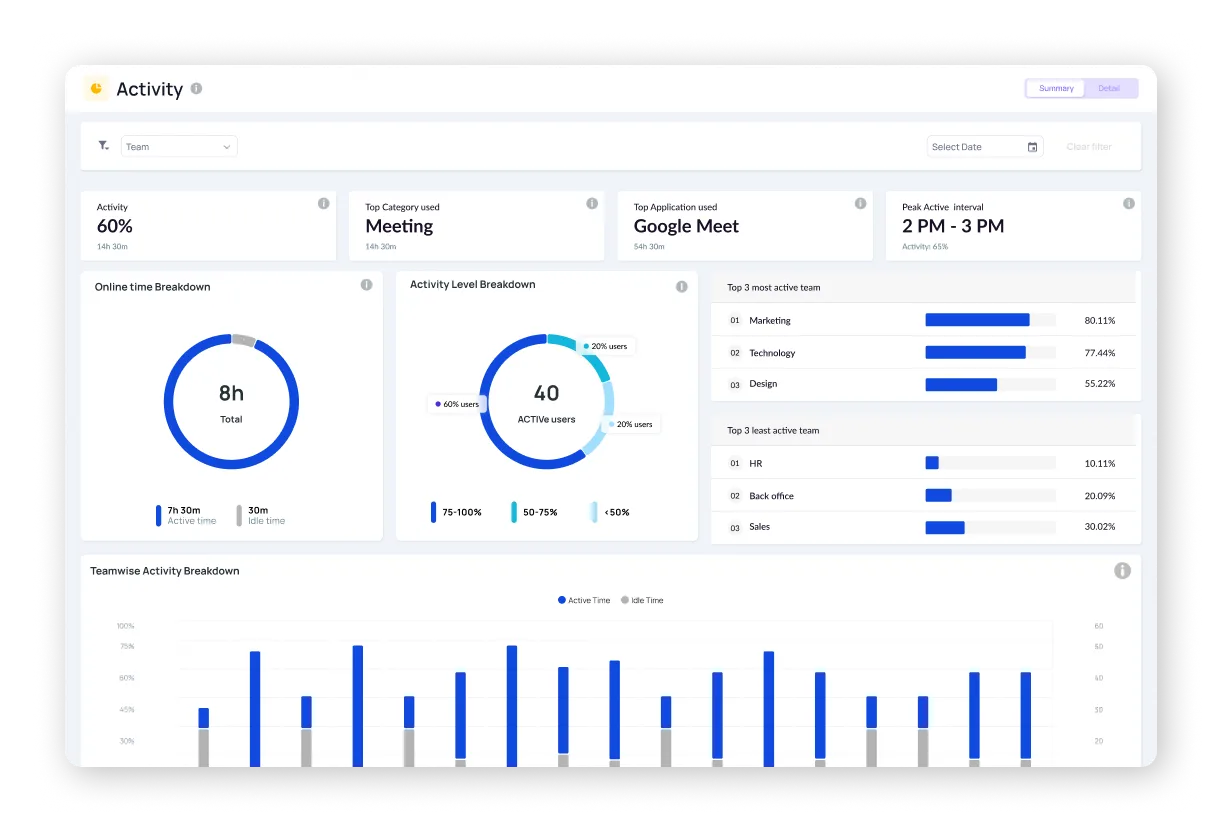 Features of Employee Monitoring Software