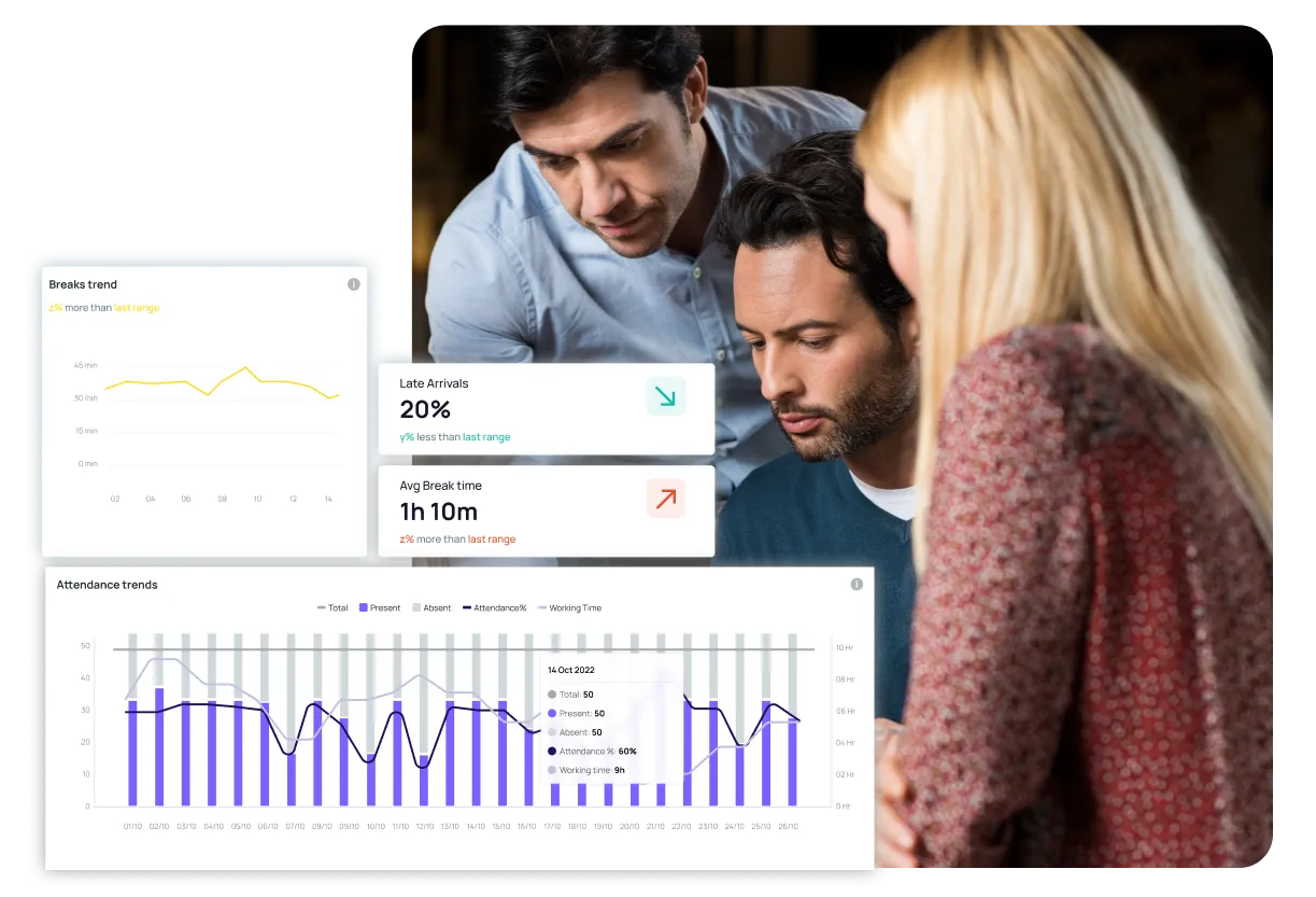 Automated Attendance | We360.ai