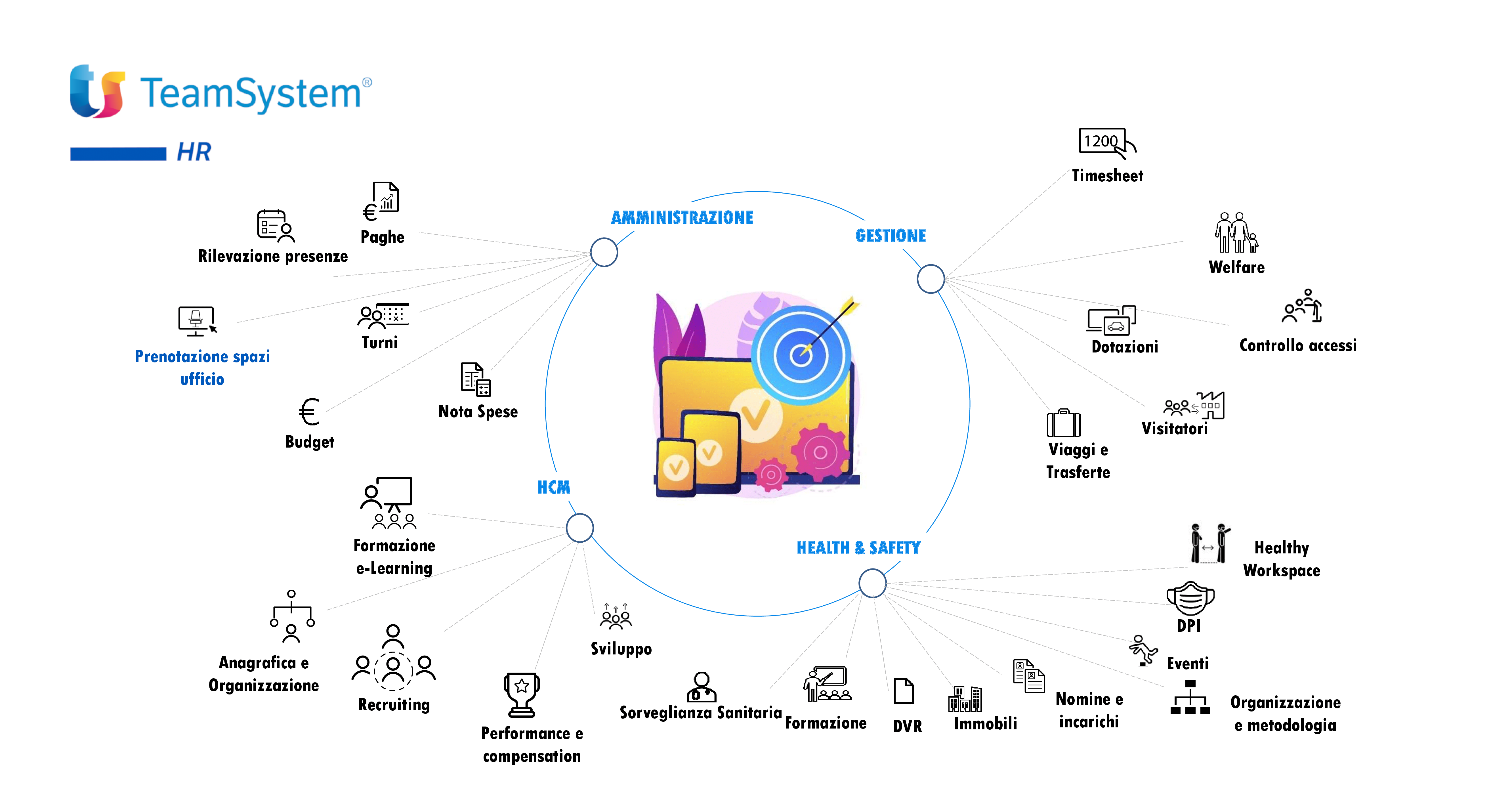 TeamSystem | Gianluca Pinto | TeamSystem & Euroconference Area Agency