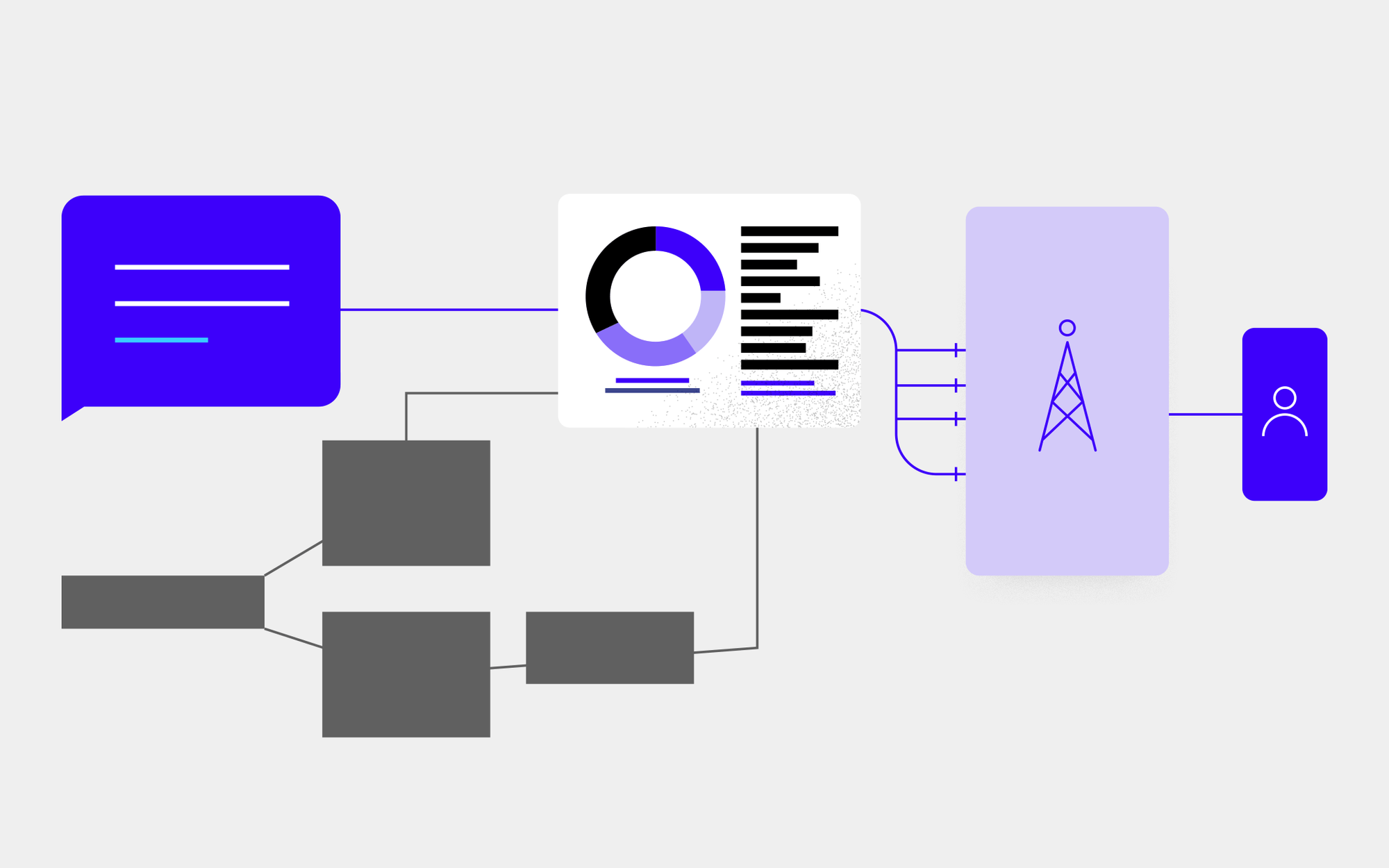 What an SMS Aggregator Is and How to Choose One | Vibes